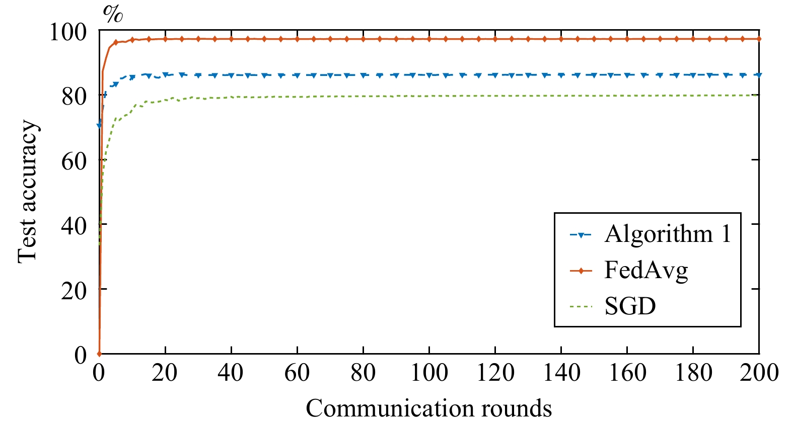 Privacy Preserving Distributed Bandit Residual Feedback Online Optimization Over Time-Varying ...