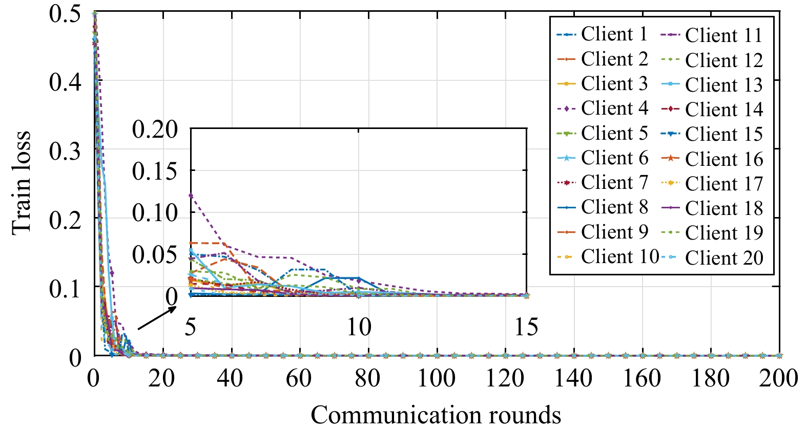Privacy Preserving Distributed Bandit Residual Feedback Online Optimization Over Time-Varying ...