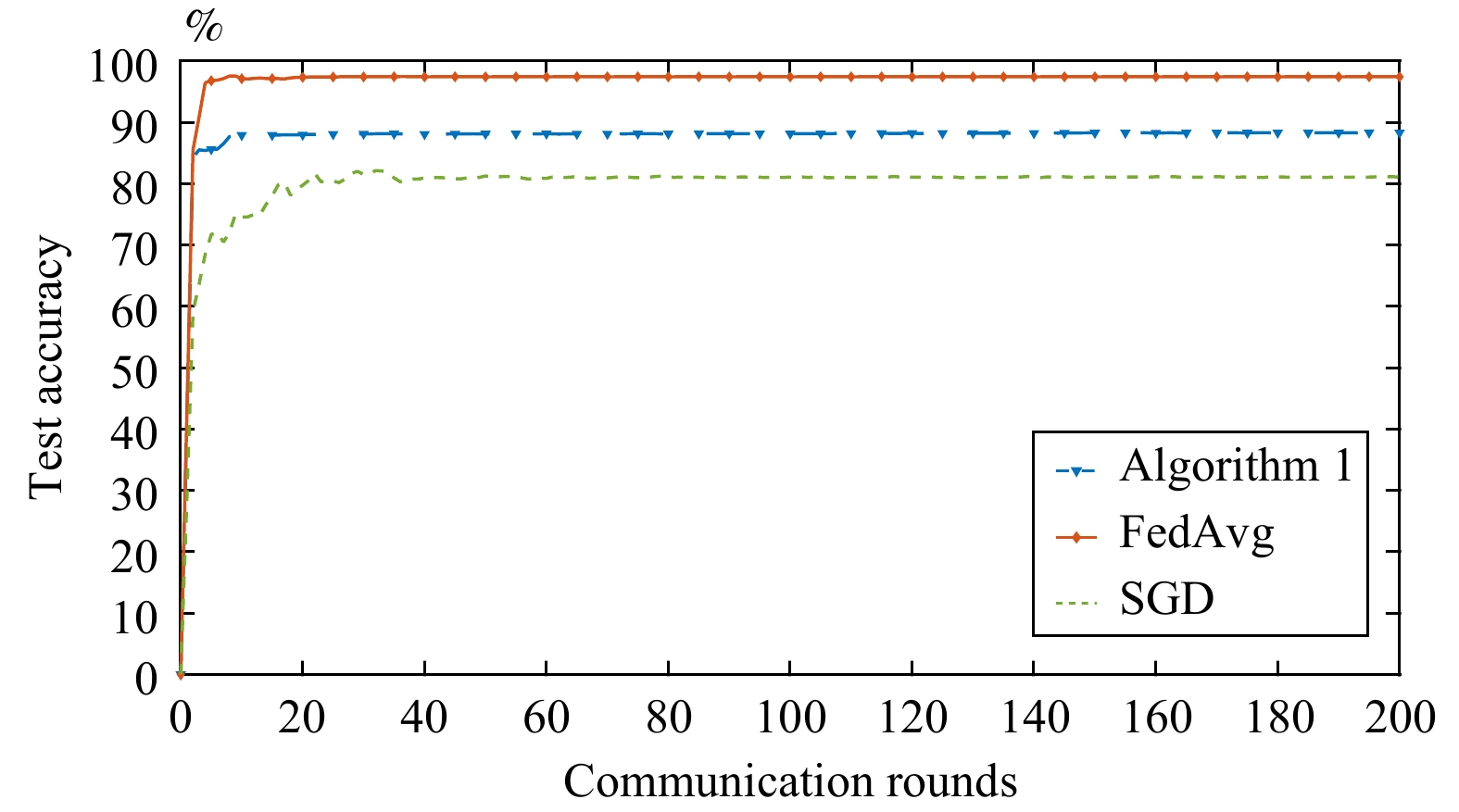 Privacy Preserving Distributed Bandit Residual Feedback Online Optimization Over Time-Varying ...