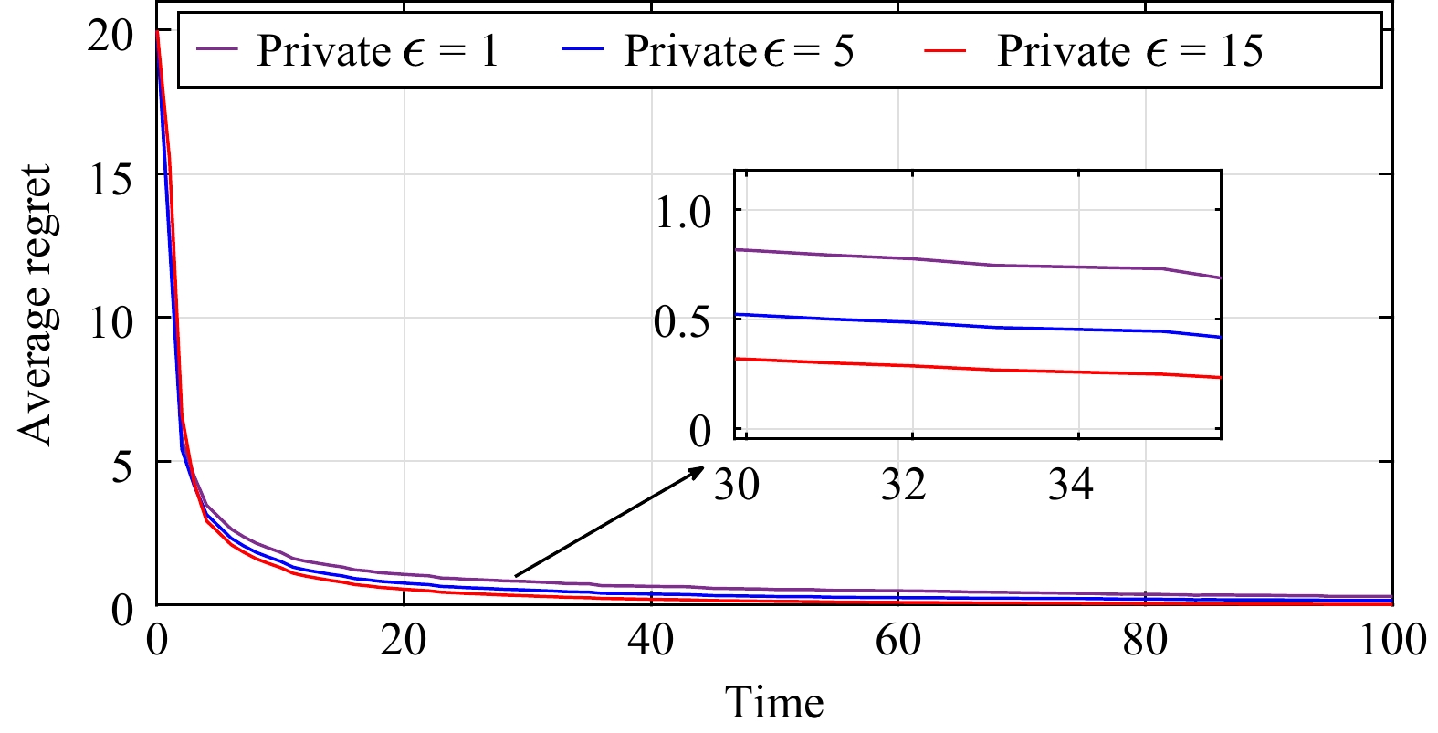 Privacy Preserving Distributed Bandit Residual Feedback Online Optimization Over Time-Varying ...
