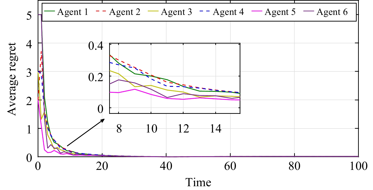 Privacy Preserving Distributed Bandit Residual Feedback Online Optimization Over Time-Varying ...