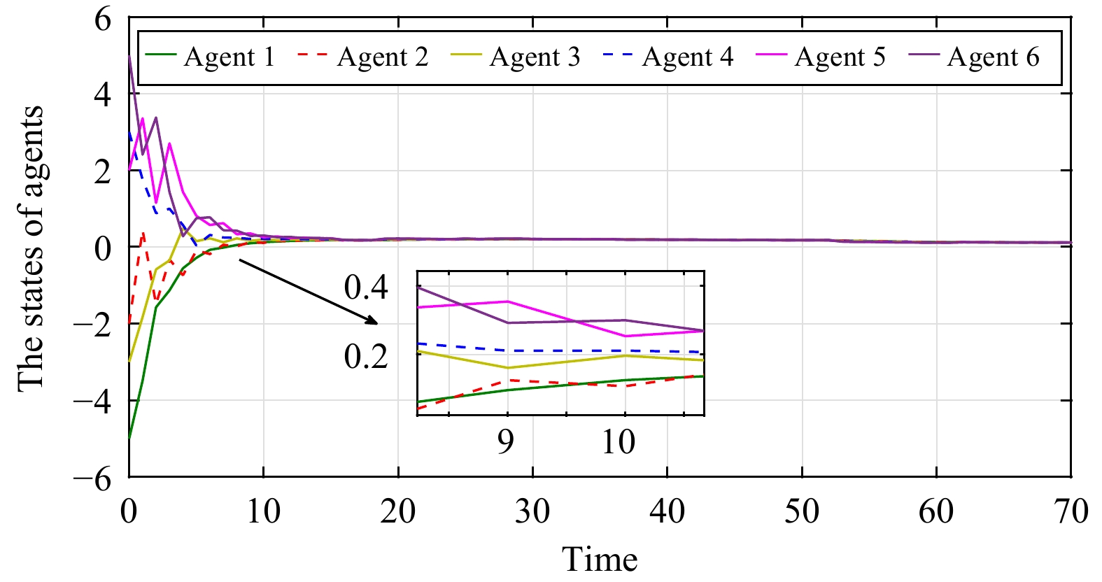 Privacy Preserving Distributed Bandit Residual Feedback Online Optimization Over Time-Varying ...