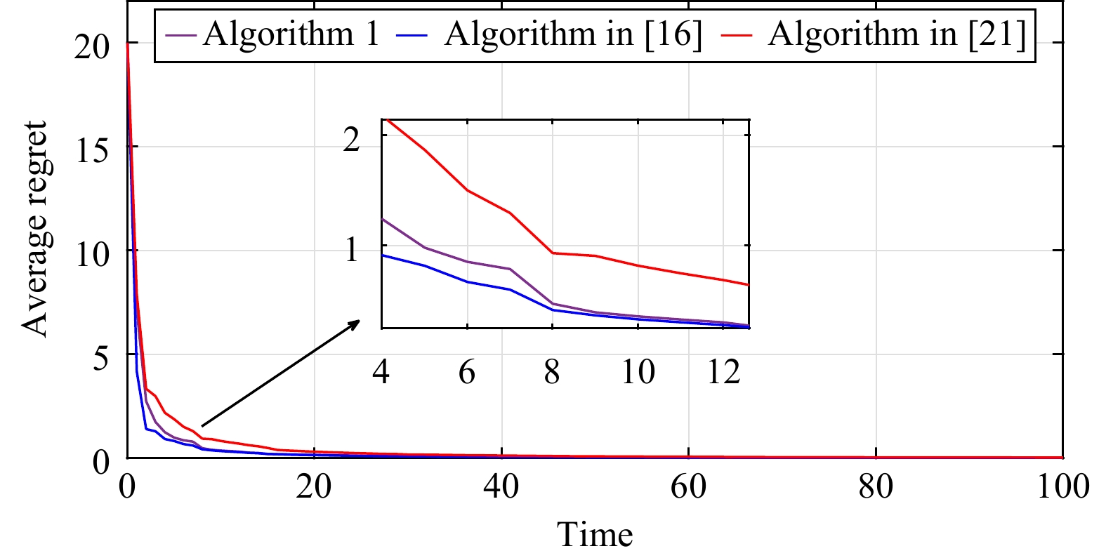 Privacy Preserving Distributed Bandit Residual Feedback Online Optimization Over Time-Varying ...