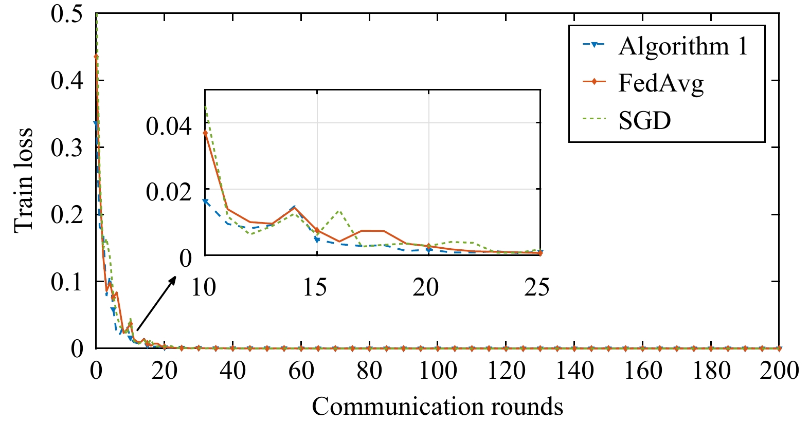 Privacy Preserving Distributed Bandit Residual Feedback Online Optimization Over Time-Varying ...