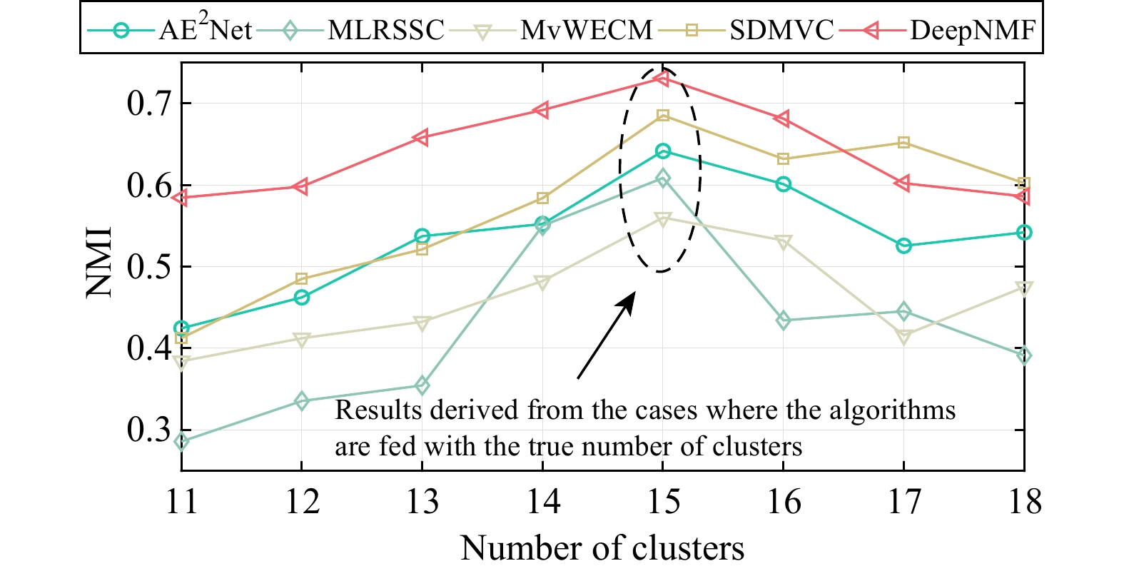 Sparse Reconstructive Evidential Clustering for Multi-View Data