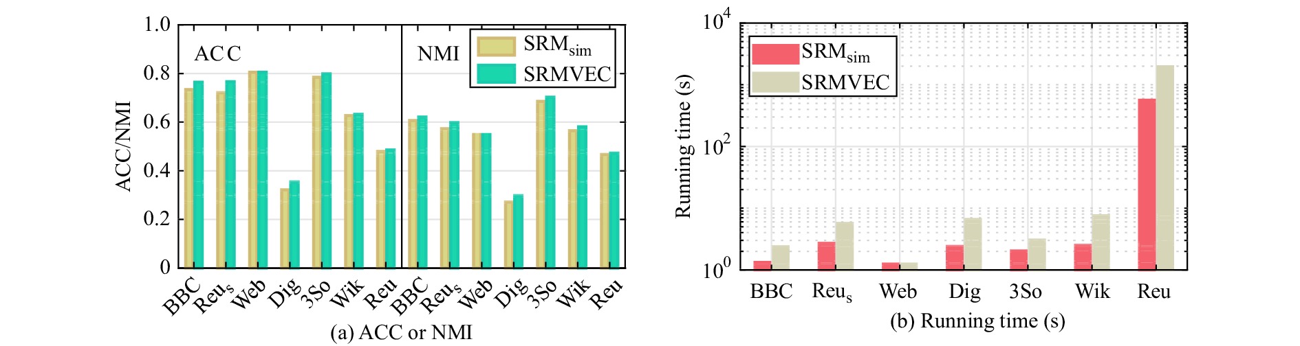 Sparse Reconstructive Evidential Clustering for Multi-View Data