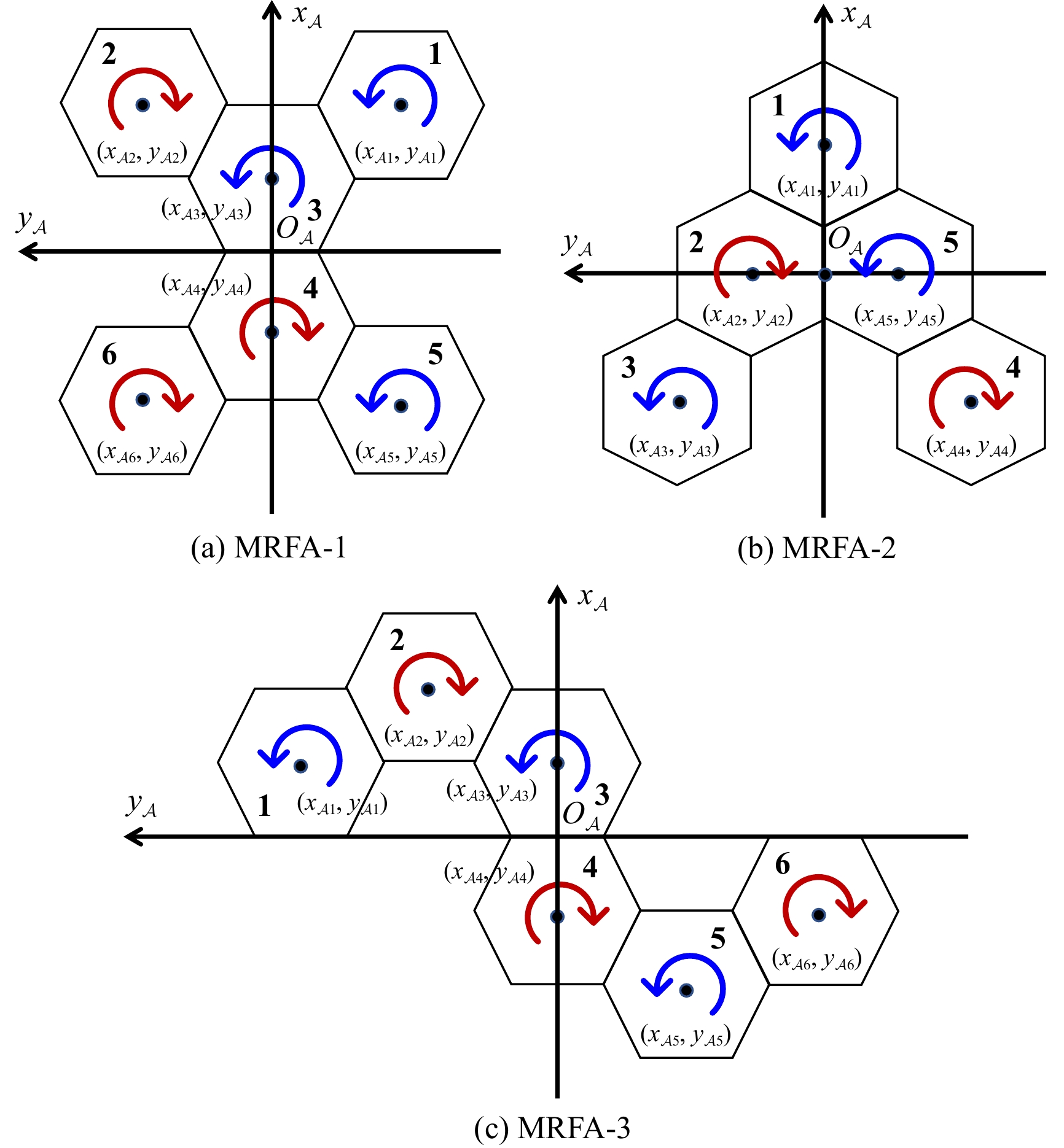 Fixed-Time Sliding Mode Control With Varying Exponent Coefficient for Modular Reconfigurable ...