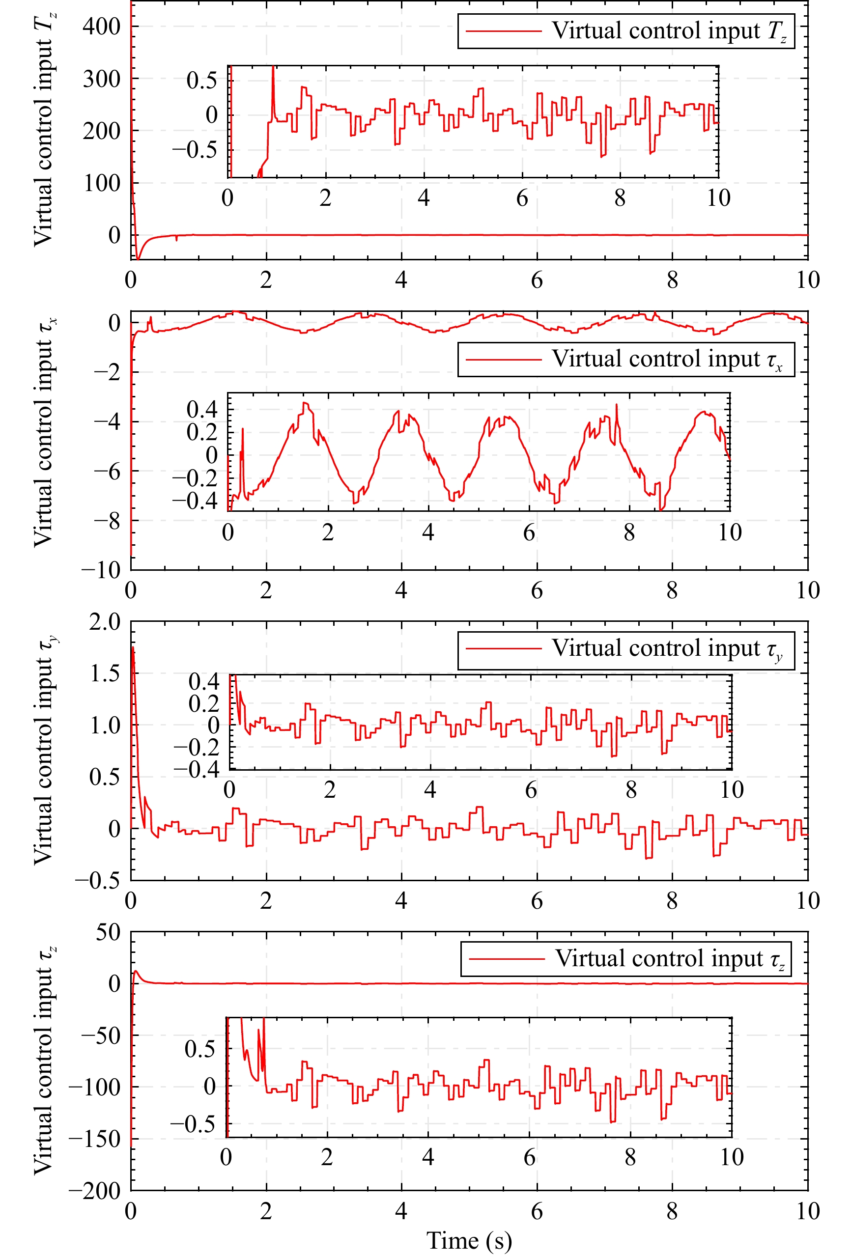 Fixed-Time Sliding Mode Control With Varying Exponent Coefficient for Modular Reconfigurable ...