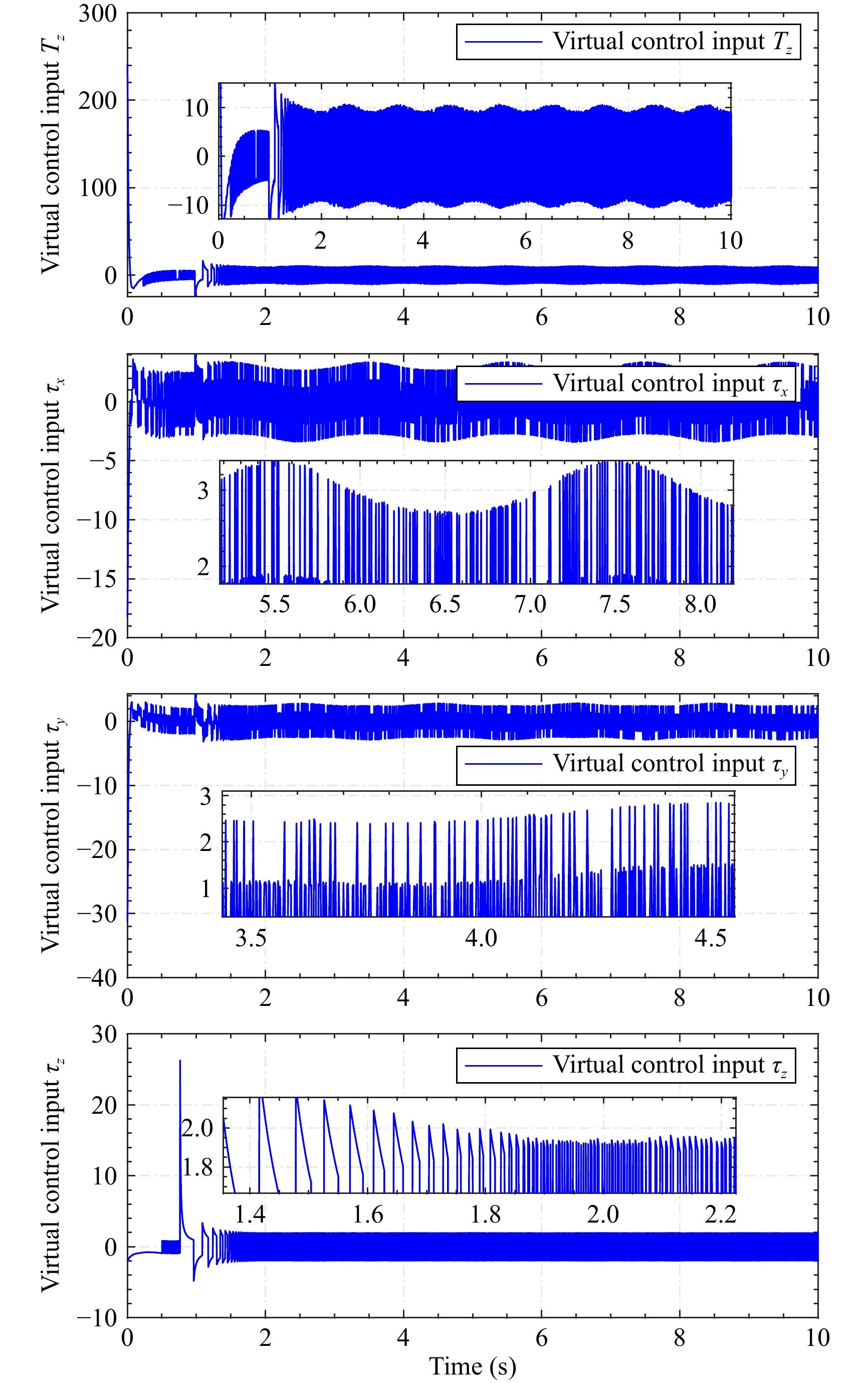 Fixed-Time Sliding Mode Control With Varying Exponent Coefficient for Modular Reconfigurable ...