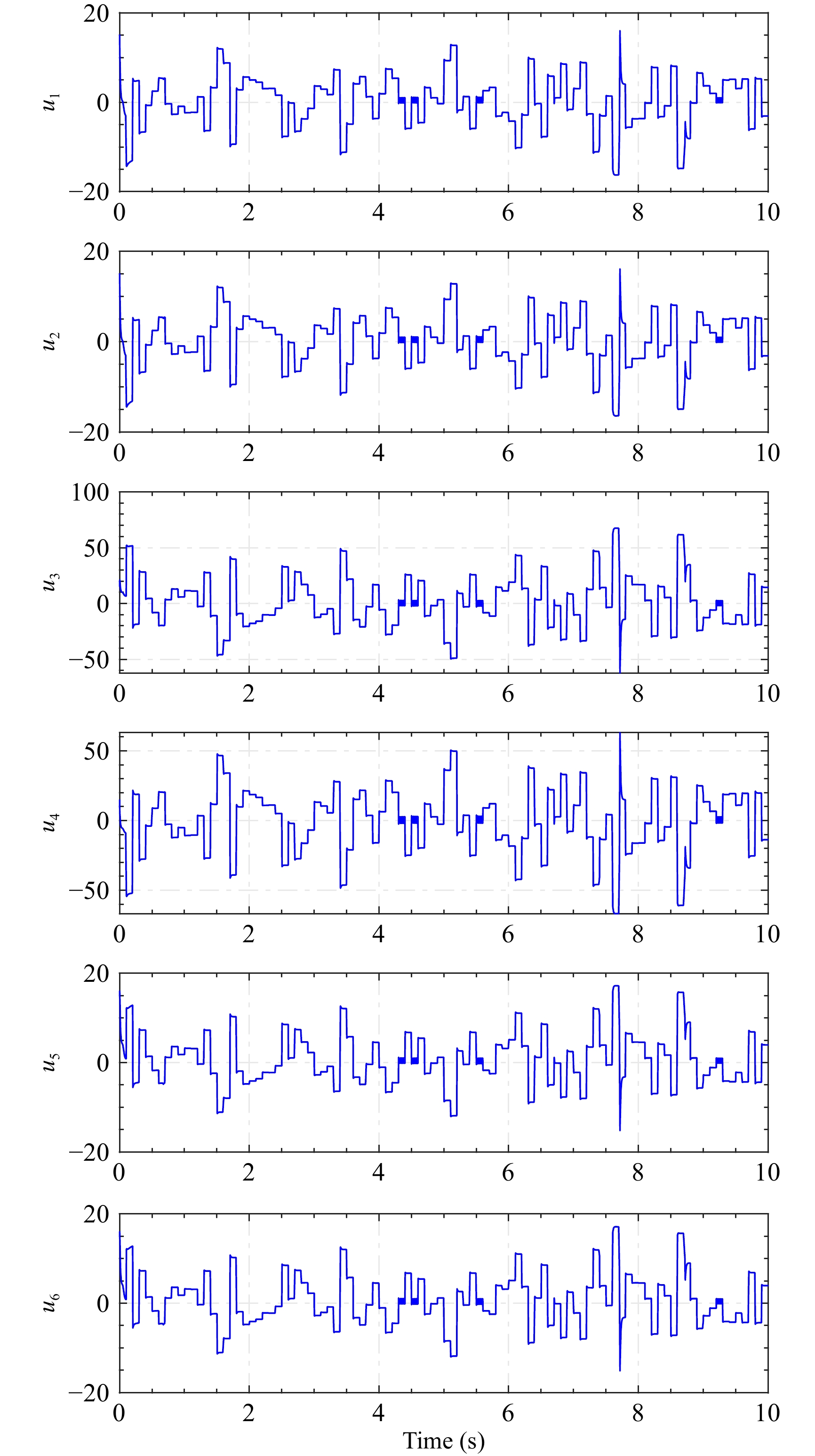 Fixed-Time Sliding Mode Control With Varying Exponent Coefficient for Modular Reconfigurable ...