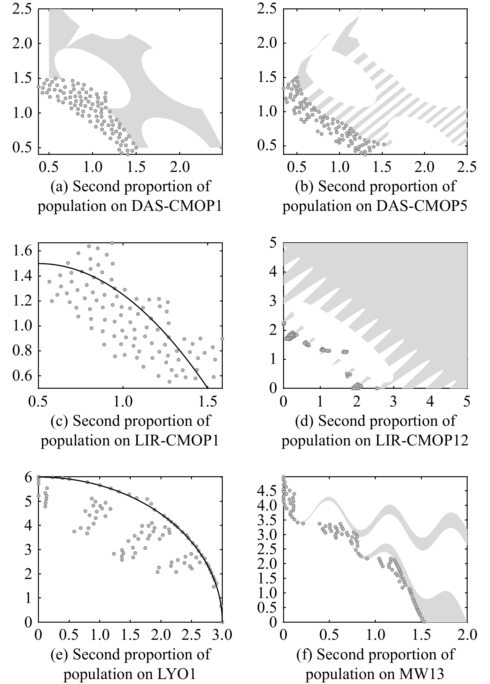 Even Search in a Promising Region for Constrained Multi-Objective Optimization