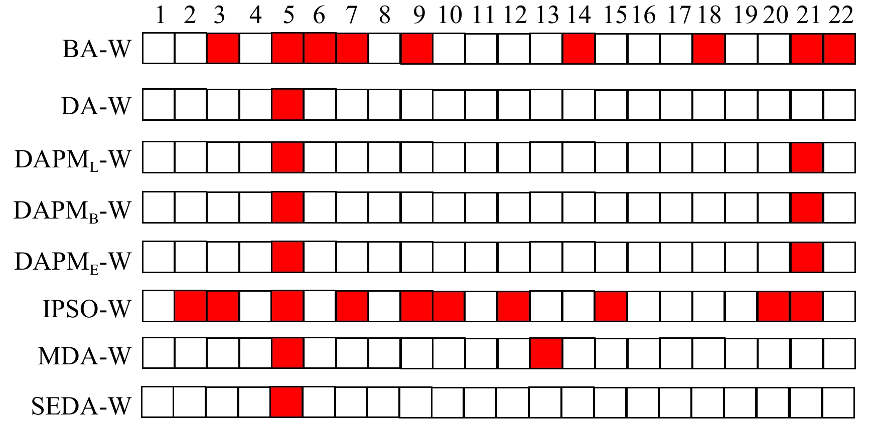 A Self-Adapting and Efficient Dandelion Algorithm and Its Application to Feature Selection for ...