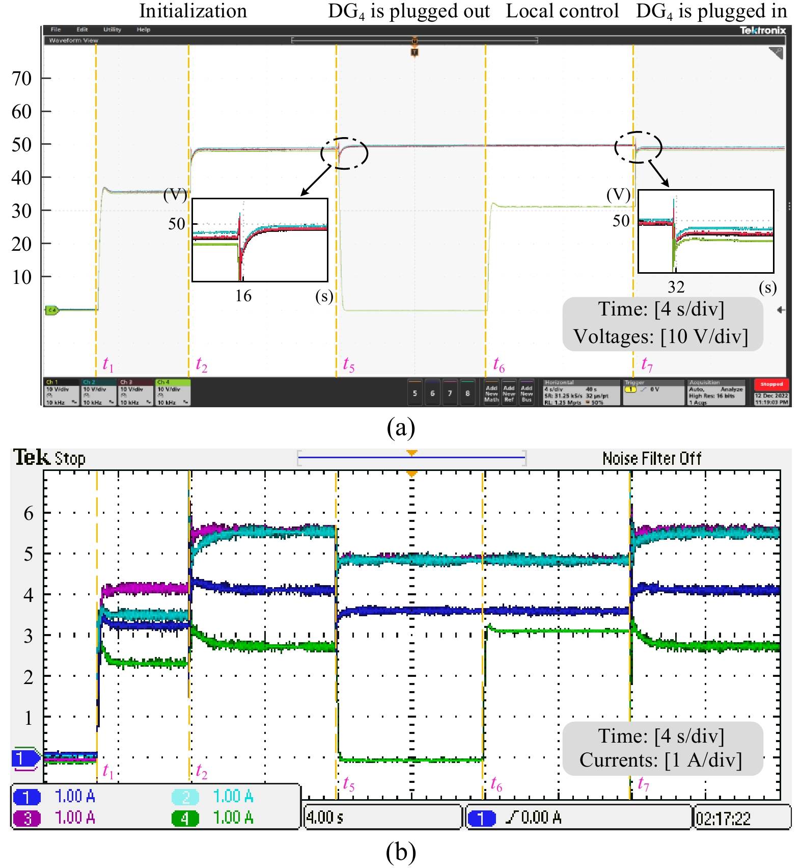 Optimal Cooperative Secondary Control for Islanded DC Microgrids via a Fully Actuated Approach