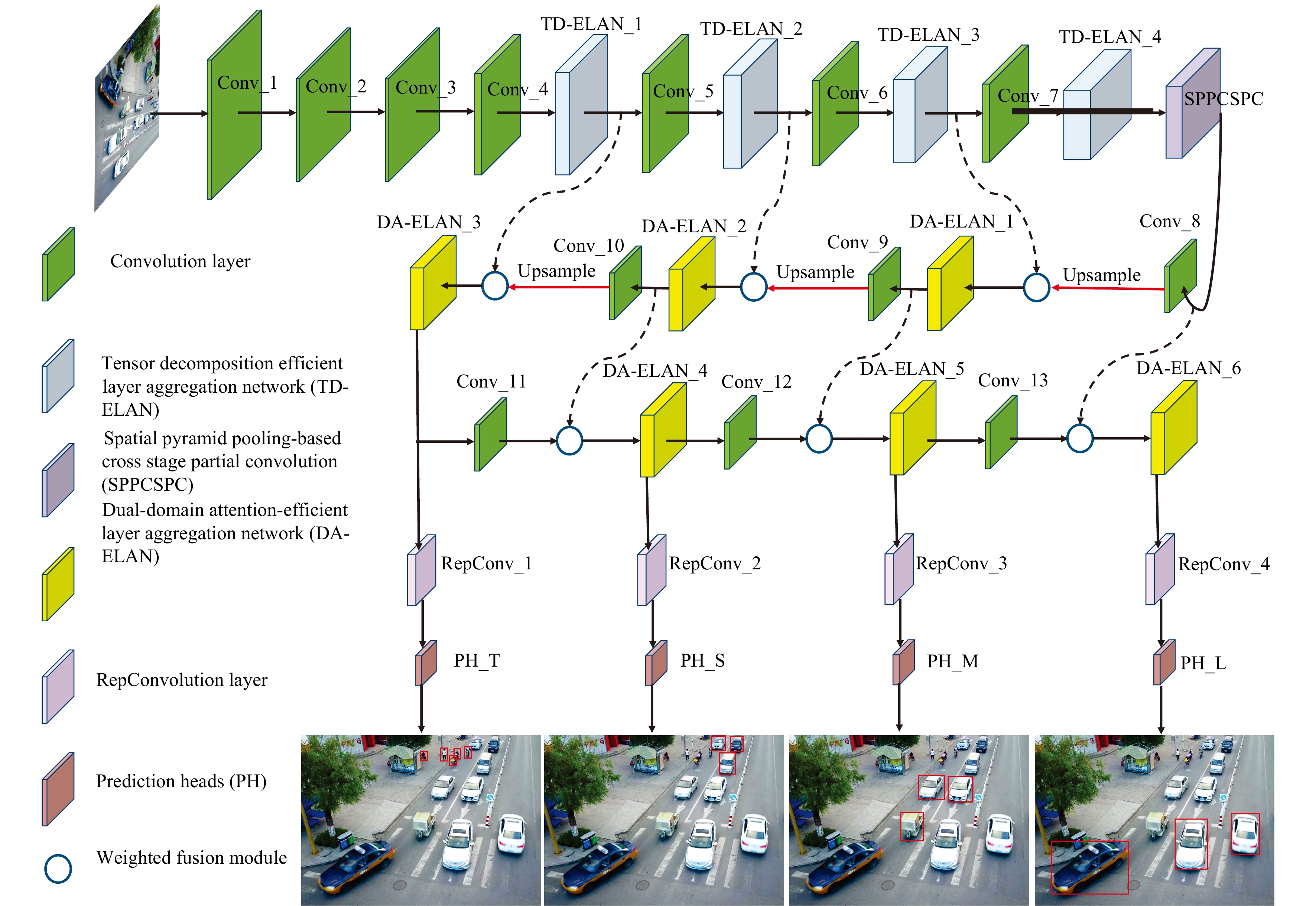 A Novel Tensor Decomposition-Based Efficient Detector for Low-Altitude Aerial Objects With ...