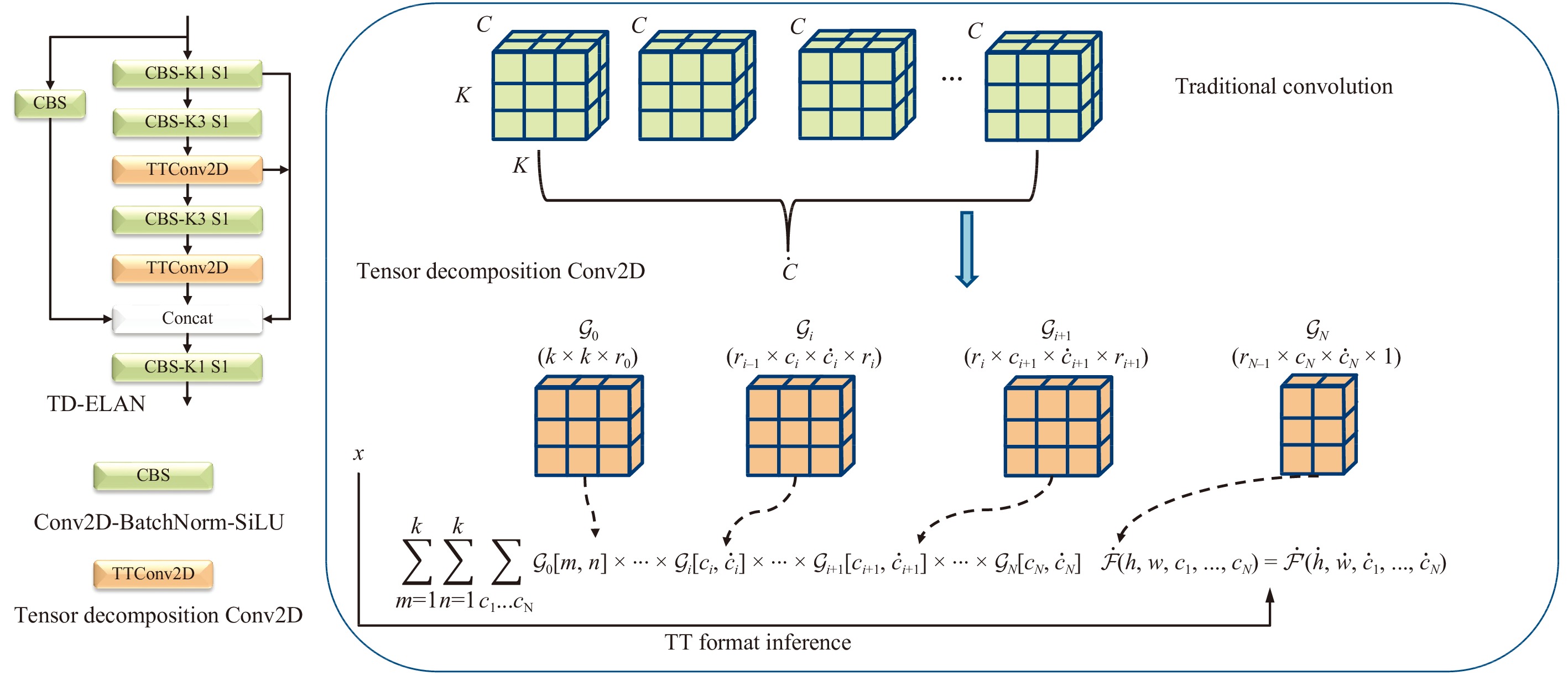 A Novel Tensor Decomposition-Based Efficient Detector for Low-Altitude Aerial Objects With ...