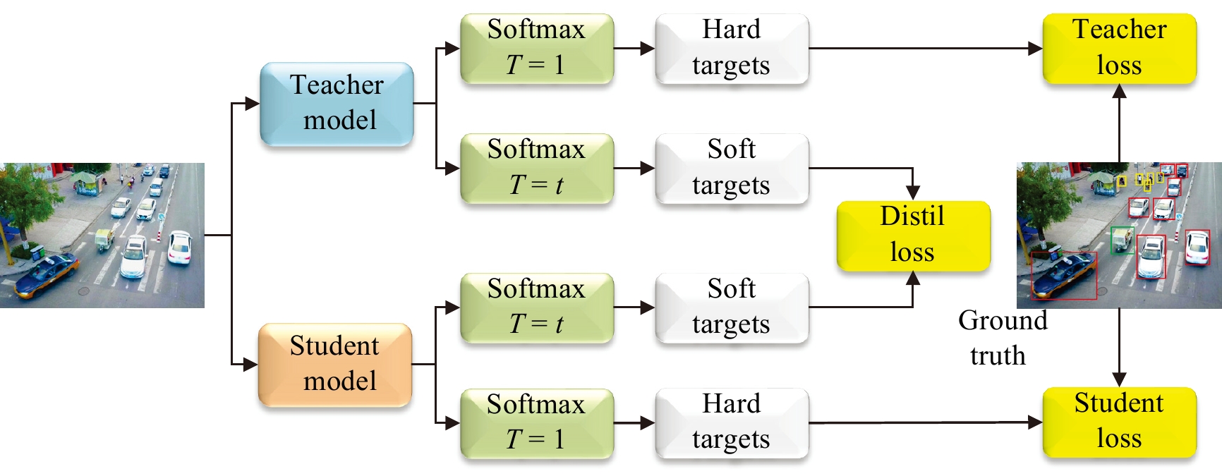 A Novel Tensor Decomposition-Based Efficient Detector for Low-Altitude Aerial Objects With ...