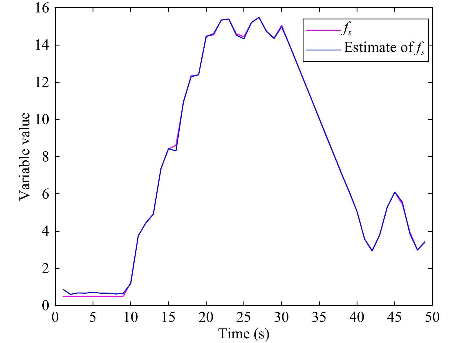Set-Membership Filtering Approach to Dynamic Event-Triggered Fault Estimation for a Class of ...