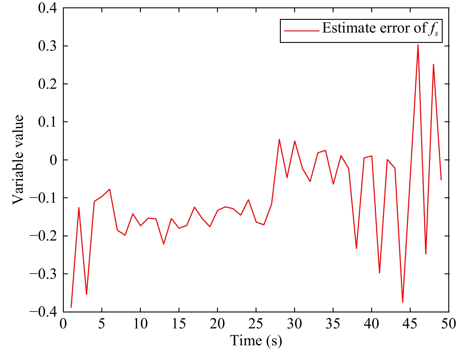 Set-Membership Filtering Approach to Dynamic Event-Triggered Fault Estimation for a Class of ...