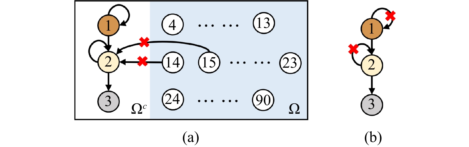Set Stabilization of Large-Scale Stochastic Boolean Networks: A Distributed Control Strategy