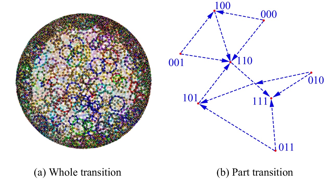 Set Stabilization of Large-Scale Stochastic Boolean Networks: A Distributed Control Strategy