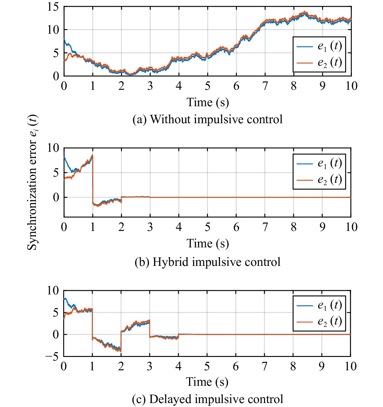 Exponential Synchronization Of Delayed Stochastic Complex Dynamical Networks Via Hybrid