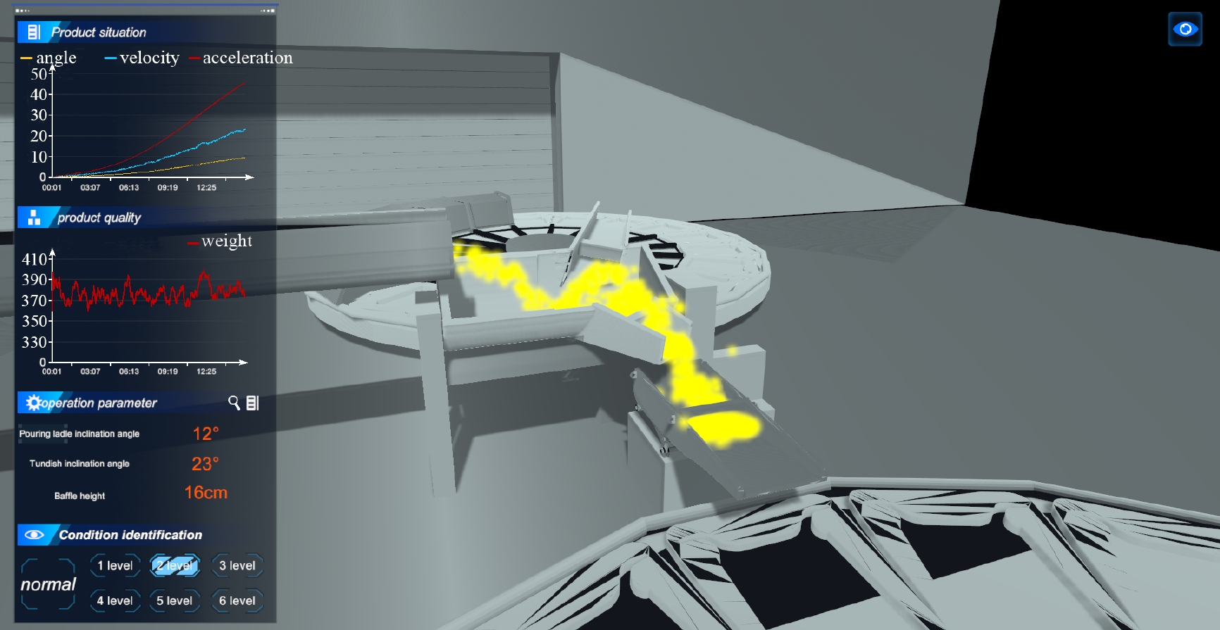A Dual Closed-Loop Digital Twin Construction Method for Optimizing the Copper Disc Casting Process