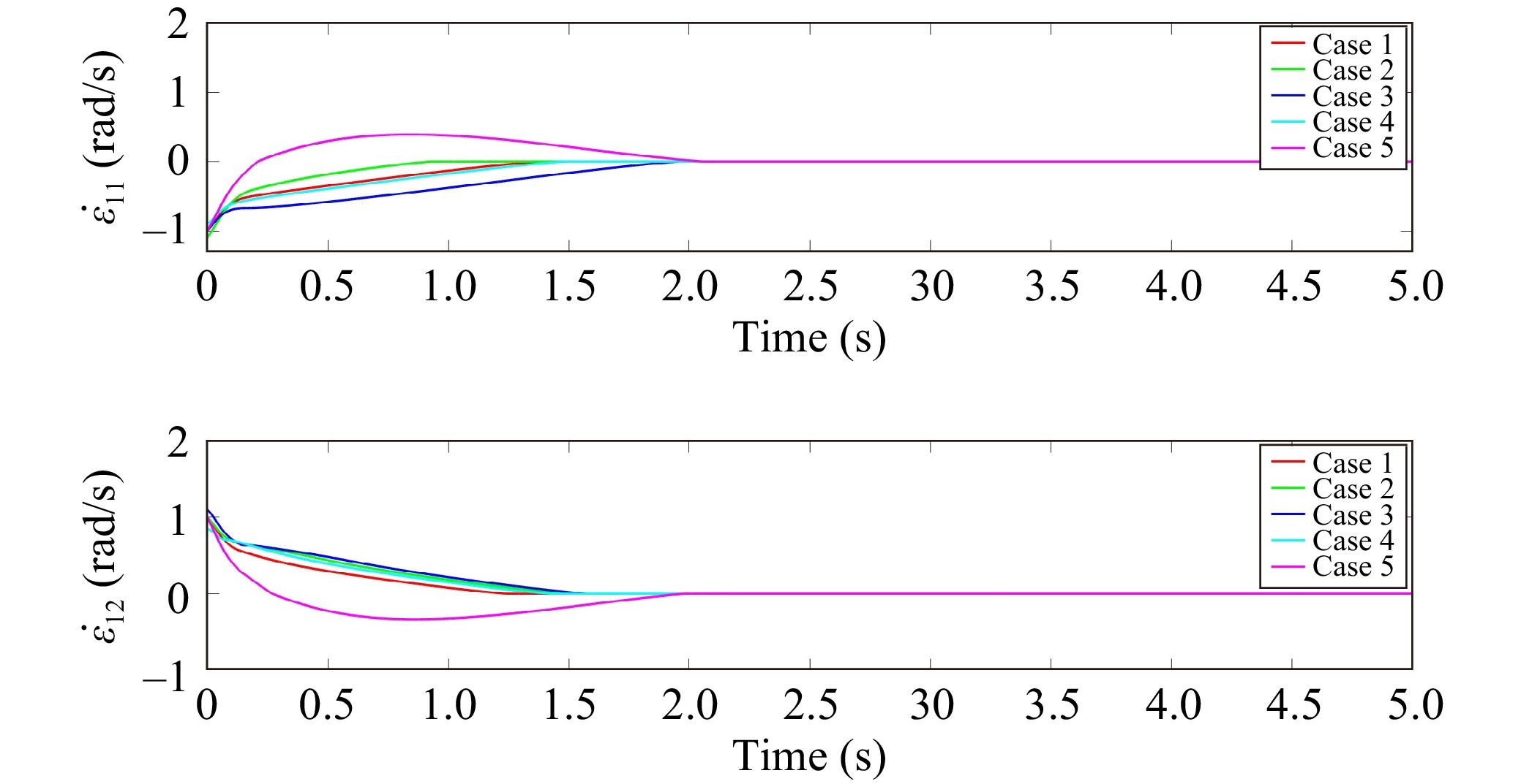 A Novel Disturbance Observer Based Fixed-Time Sliding Mode Control for Robotic Manipulators With ...