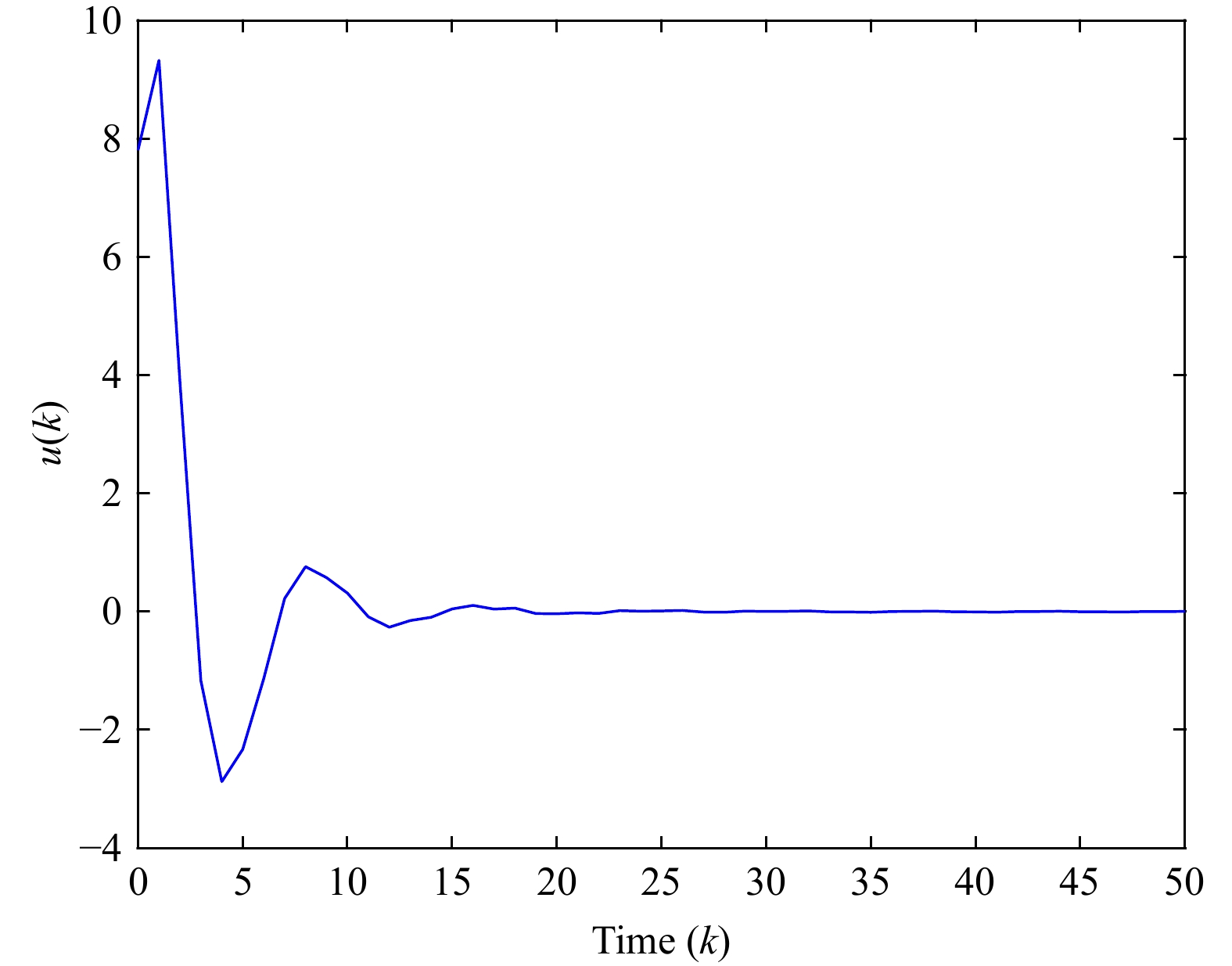 Hybrid Dynamic Variables-Dependent Event-Triggered Fuzzy Model Predictive Control