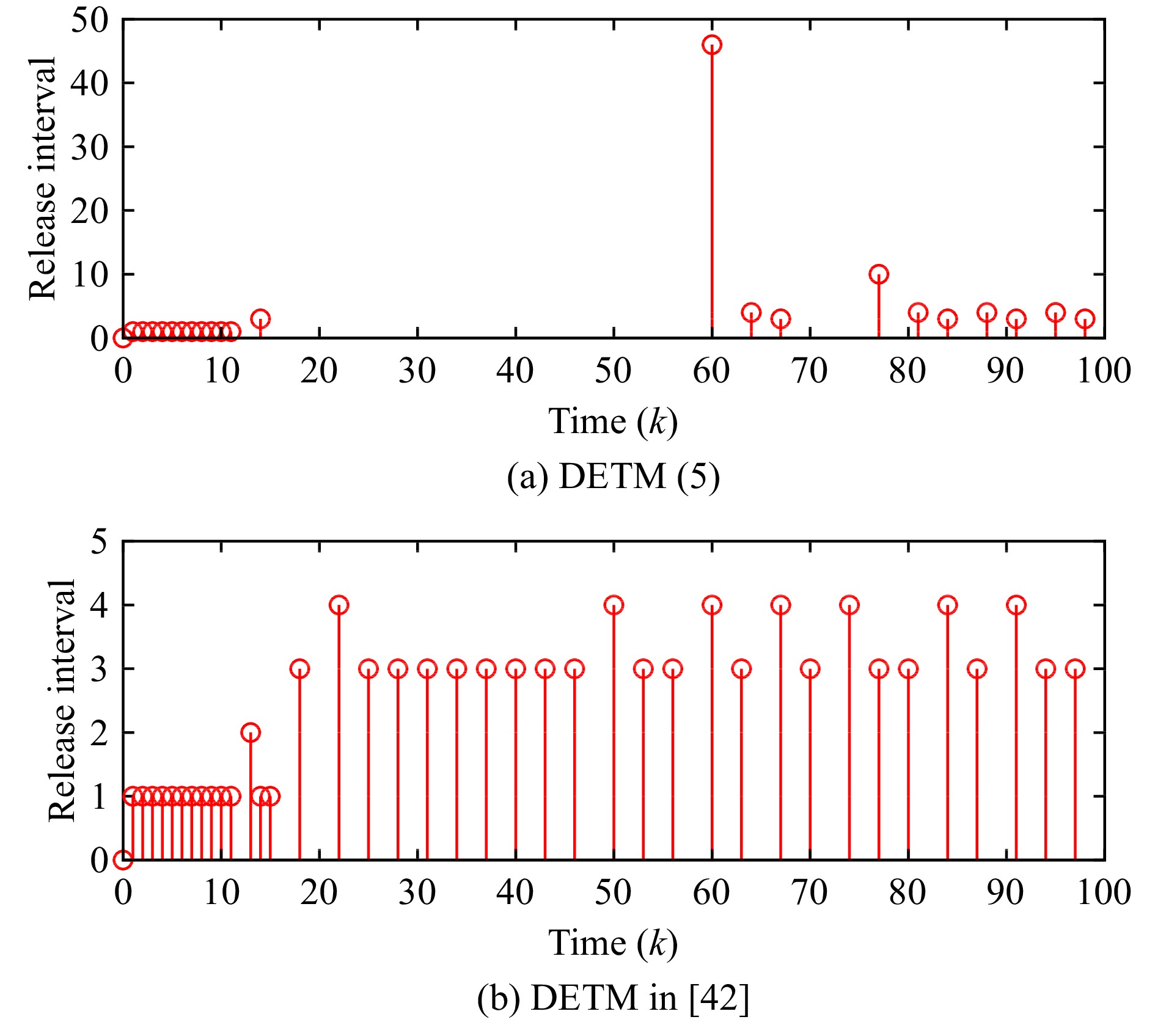 Hybrid Dynamic Variables-Dependent Event-Triggered Fuzzy Model Predictive Control