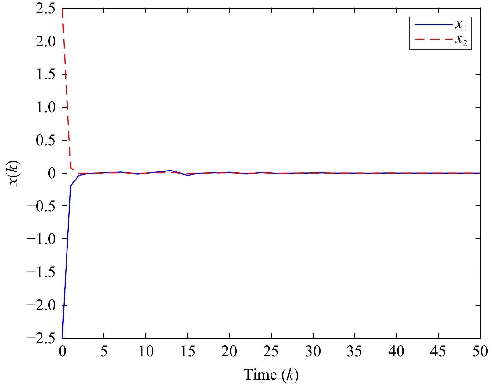 Hybrid Dynamic Variables-Dependent Event-Triggered Fuzzy Model Predictive Control