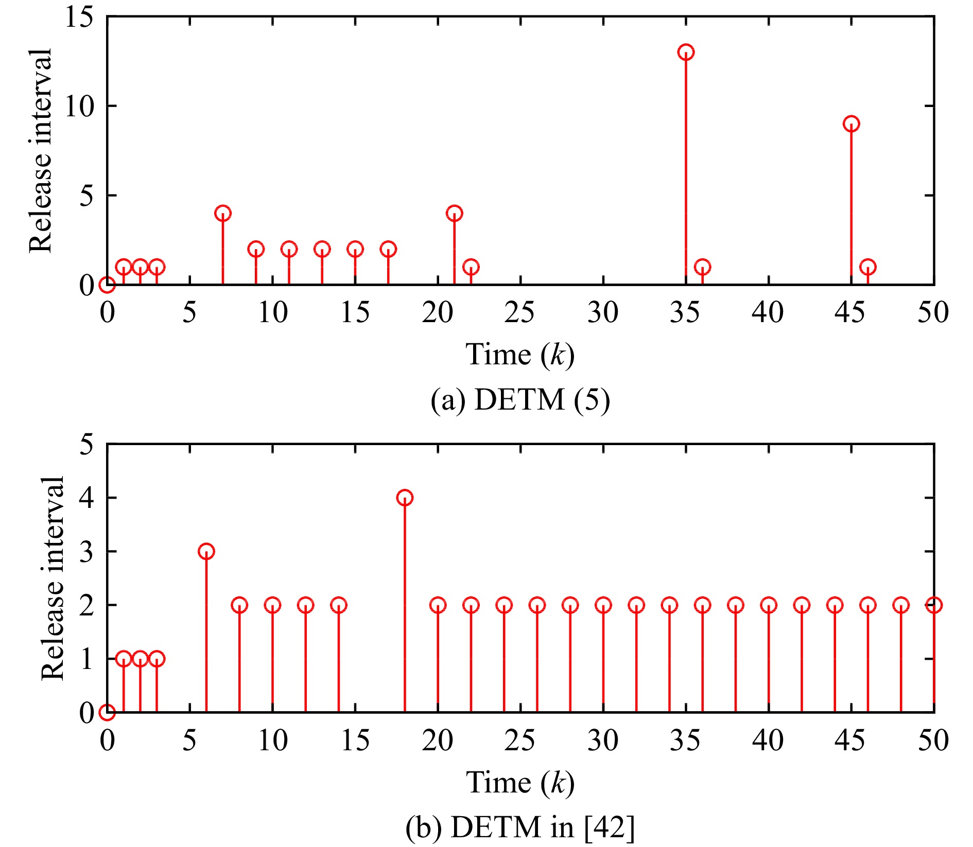 Hybrid Dynamic Variables-Dependent Event-Triggered Fuzzy Model Predictive Control