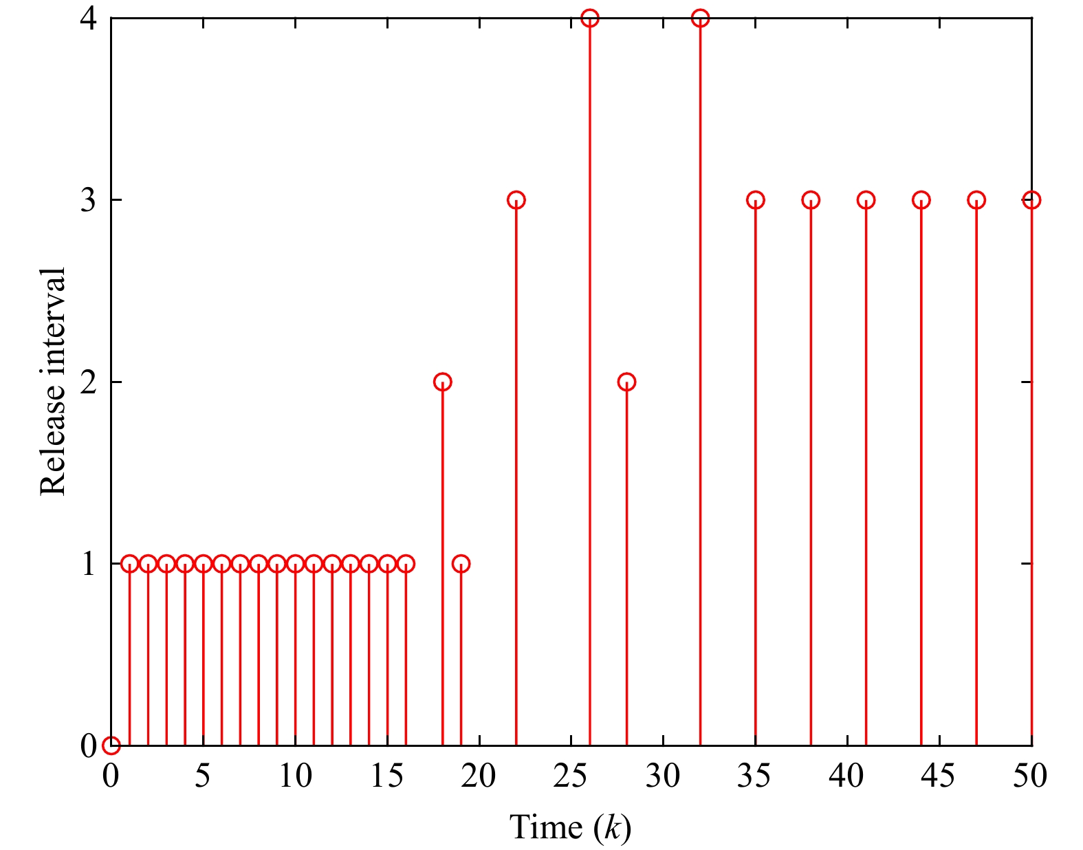 Hybrid Dynamic Variables-Dependent Event-Triggered Fuzzy Model Predictive Control