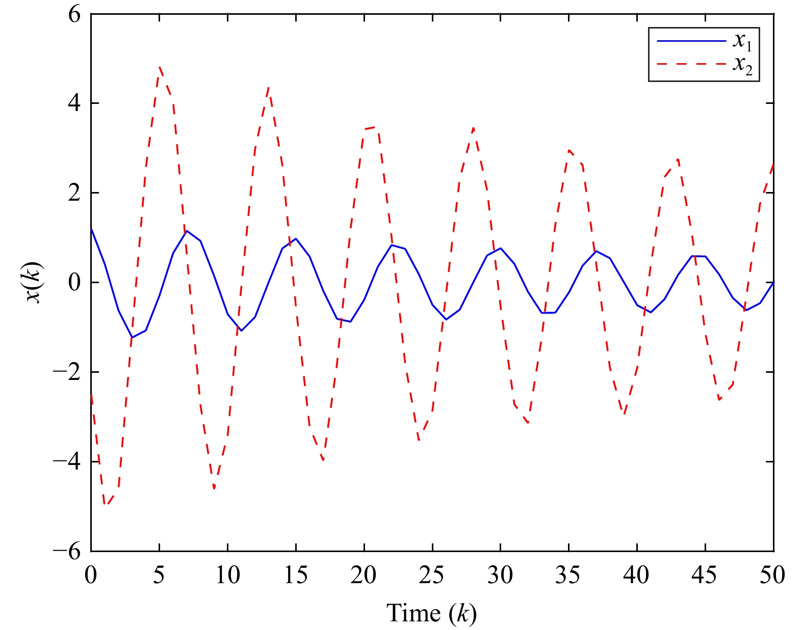 Hybrid Dynamic Variables-Dependent Event-Triggered Fuzzy Model Predictive Control