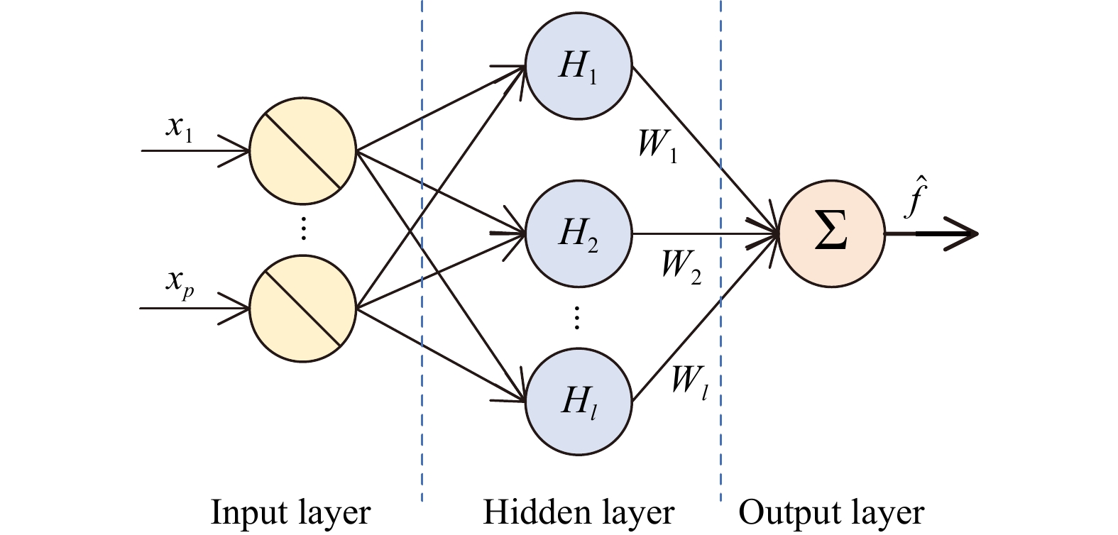 A Fractional-Order Ultra-Local Model-Based Adaptive Neural Network Sliding Mode Control of n ...