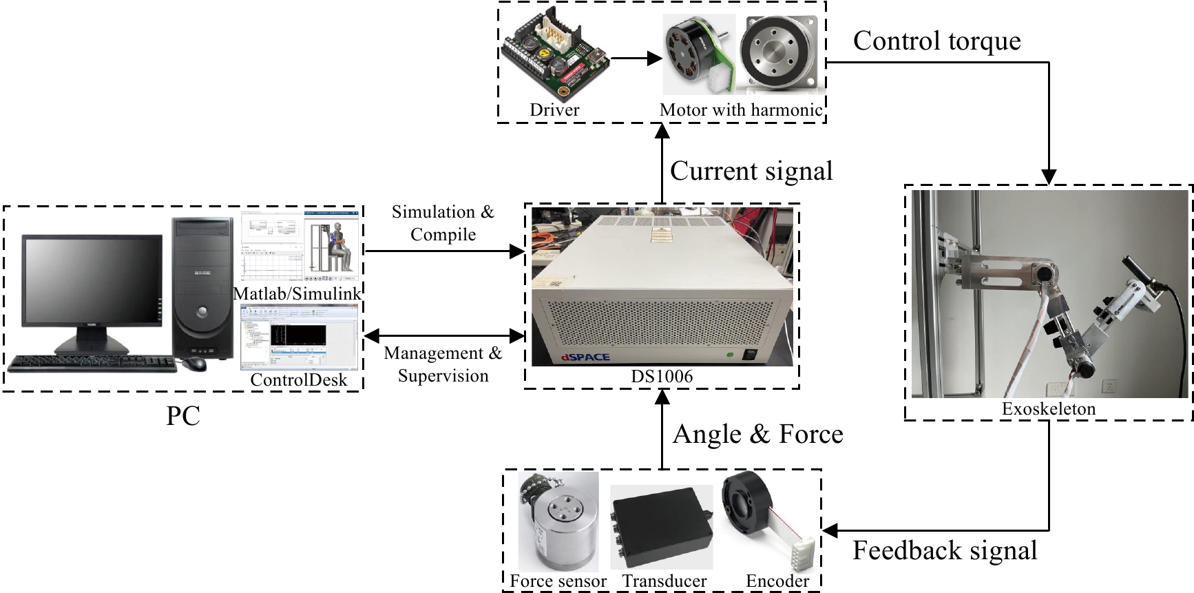 A Fractional-Order Ultra-Local Model-Based Adaptive Neural Network Sliding Mode Control of n ...