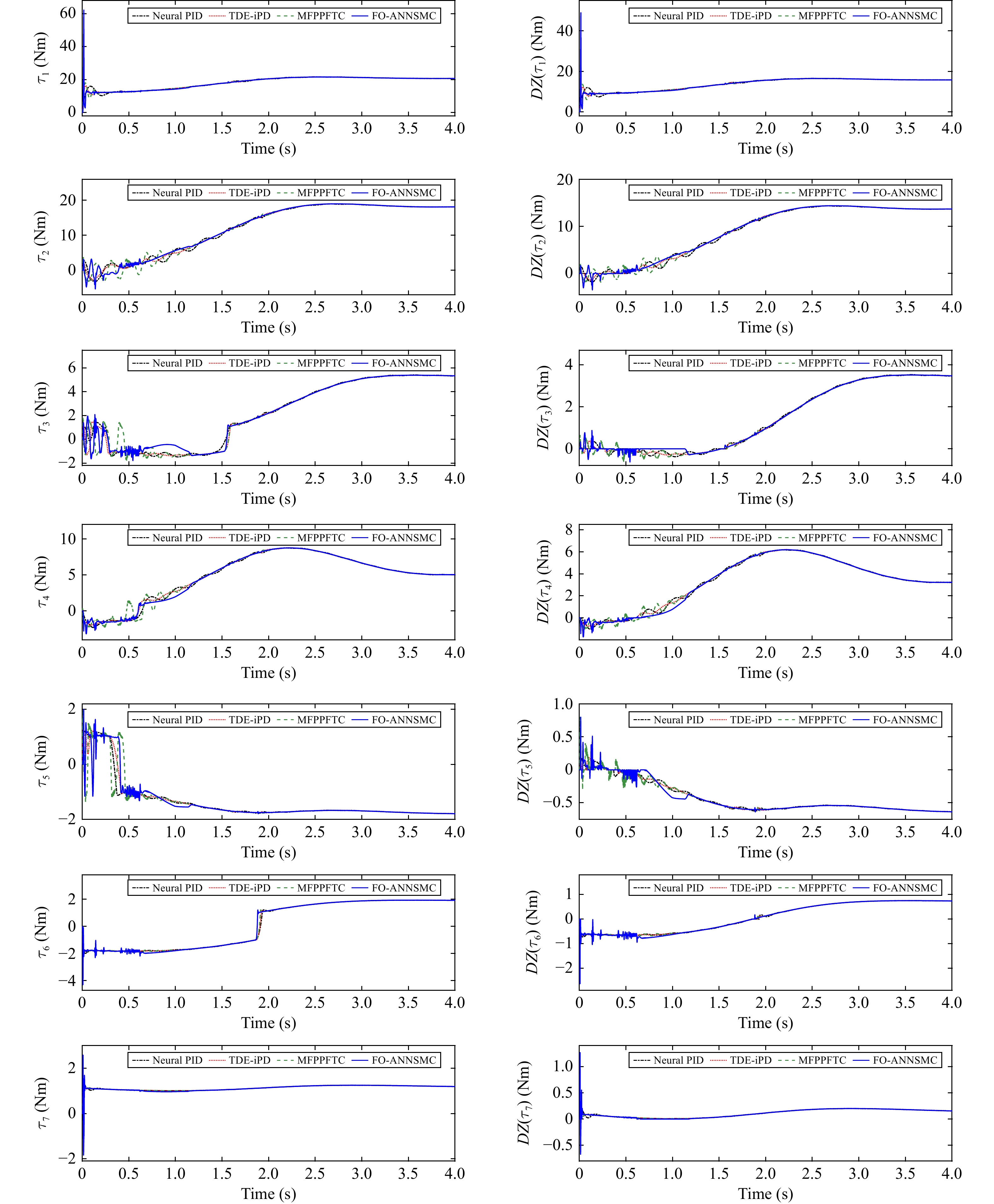 A Fractional-Order Ultra-Local Model-Based Adaptive Neural Network Sliding Mode Control of n ...