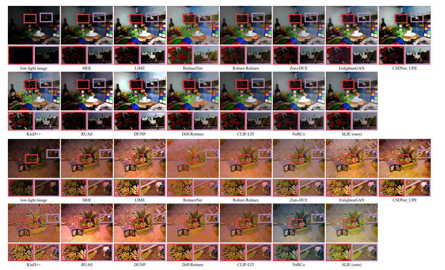 More Than Lightening: A Self-Supervised Low-Light Image Enhancement Method Capable for Multiple ...