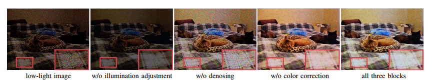 More Than Lightening: A Self-Supervised Low-Light Image Enhancement Method Capable for Multiple ...