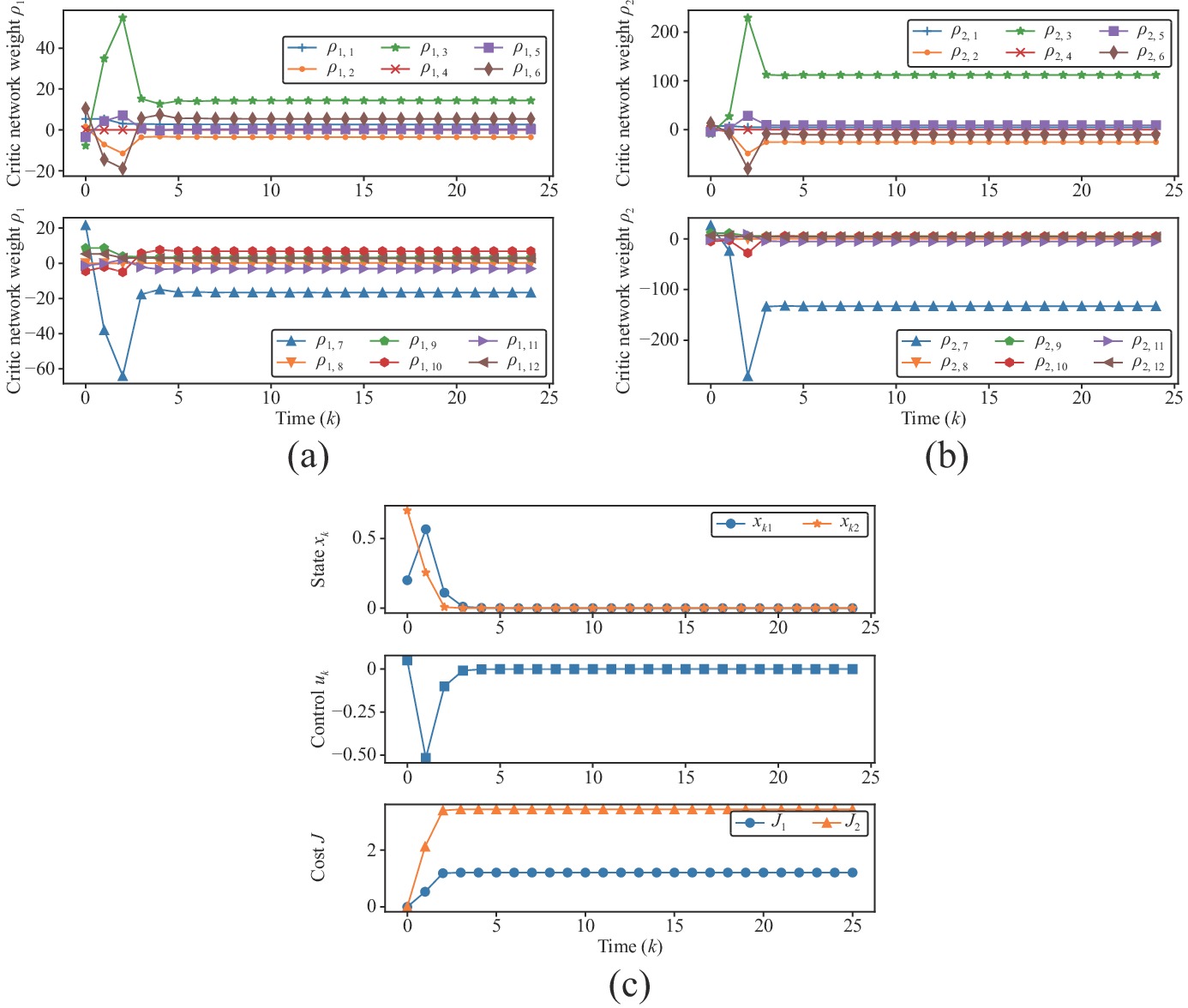 Policy Gradient Adaptive Dynamic Programming for Model-Free Multi-Objective Optimal Control