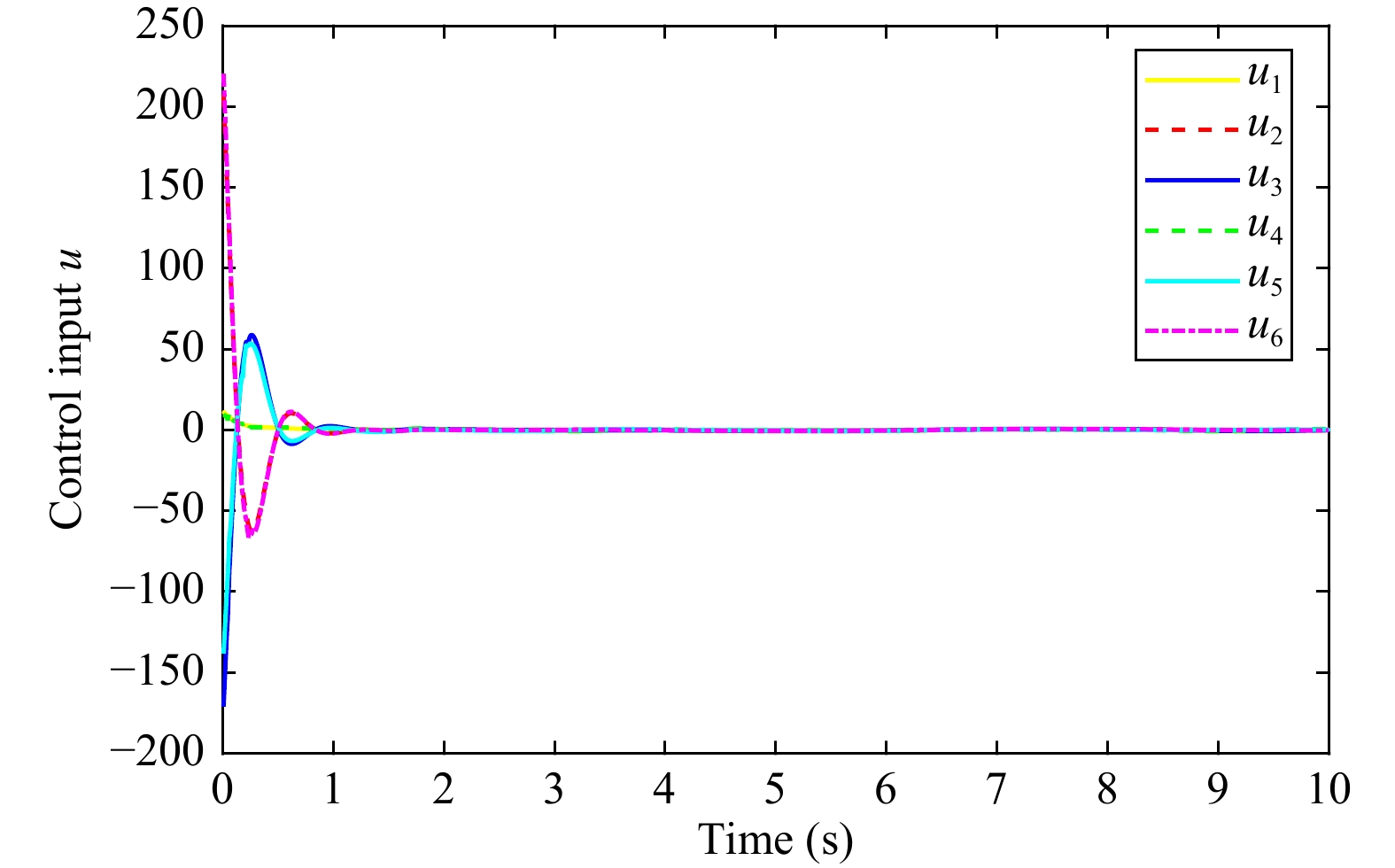 Finite Time Prescribed Performance Time Varying Formation Control For