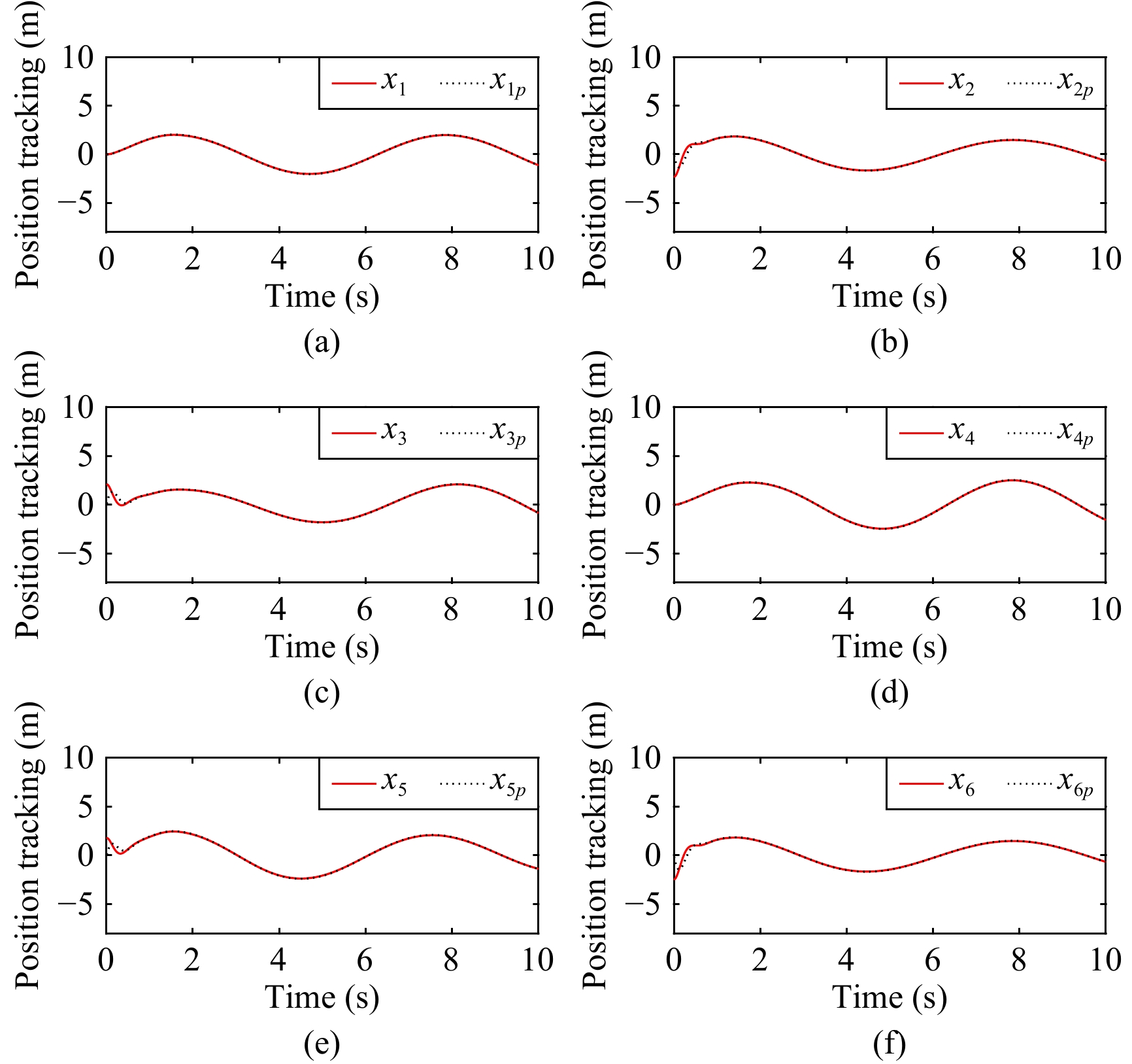 Finite Time Prescribed Performance Time Varying Formation Control For Second Order Multi Agent