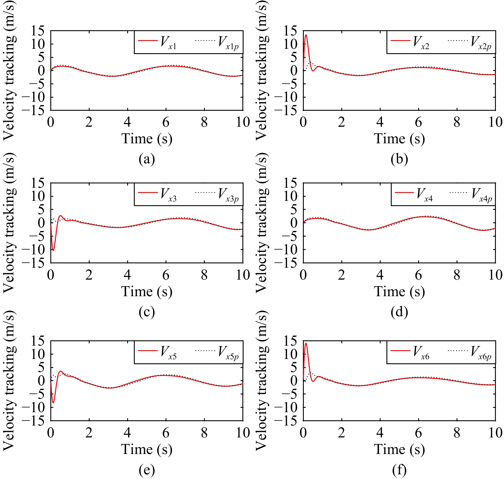 Finite Time Prescribed Performance Time Varying Formation Control For Second Order Multi Agent