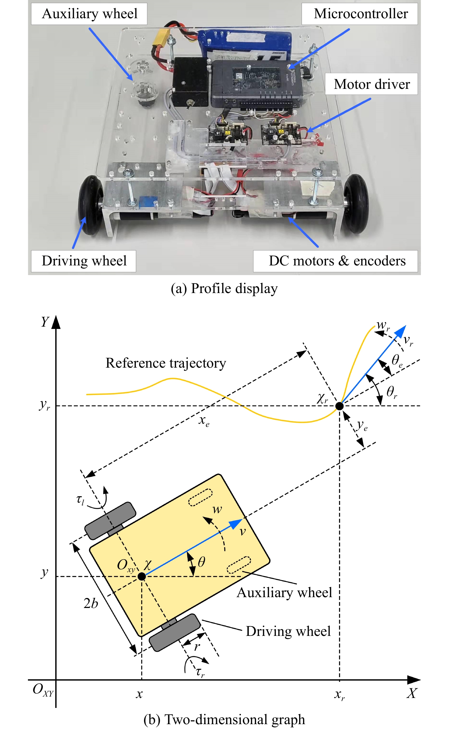 Adaptive Trajectory Tracking Control For Nonholonomic Wheeled Mobile Robots A Barrier Function