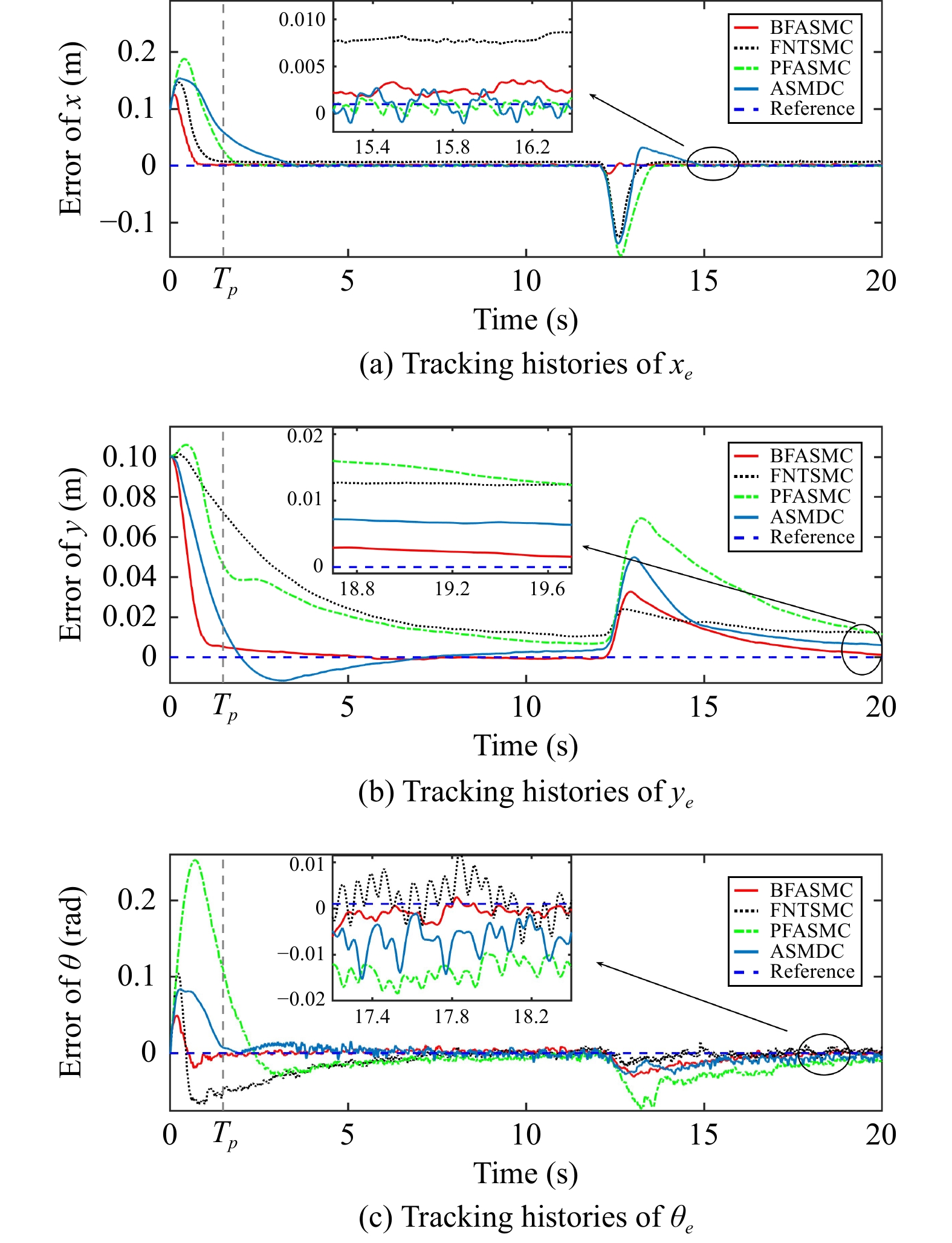 Adaptive Trajectory Tracking Control for Nonholonomic Wheeled Mobile Robots: A Barrier Function ...