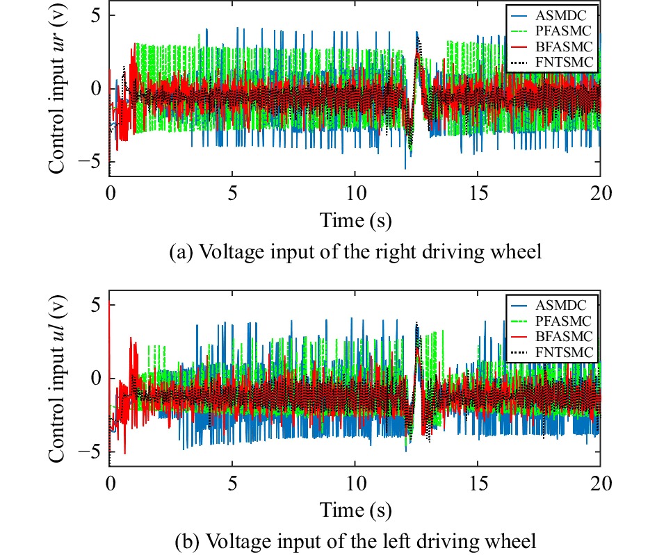 Adaptive Trajectory Tracking Control for Nonholonomic Wheeled Mobile Robots: A Barrier Function ...