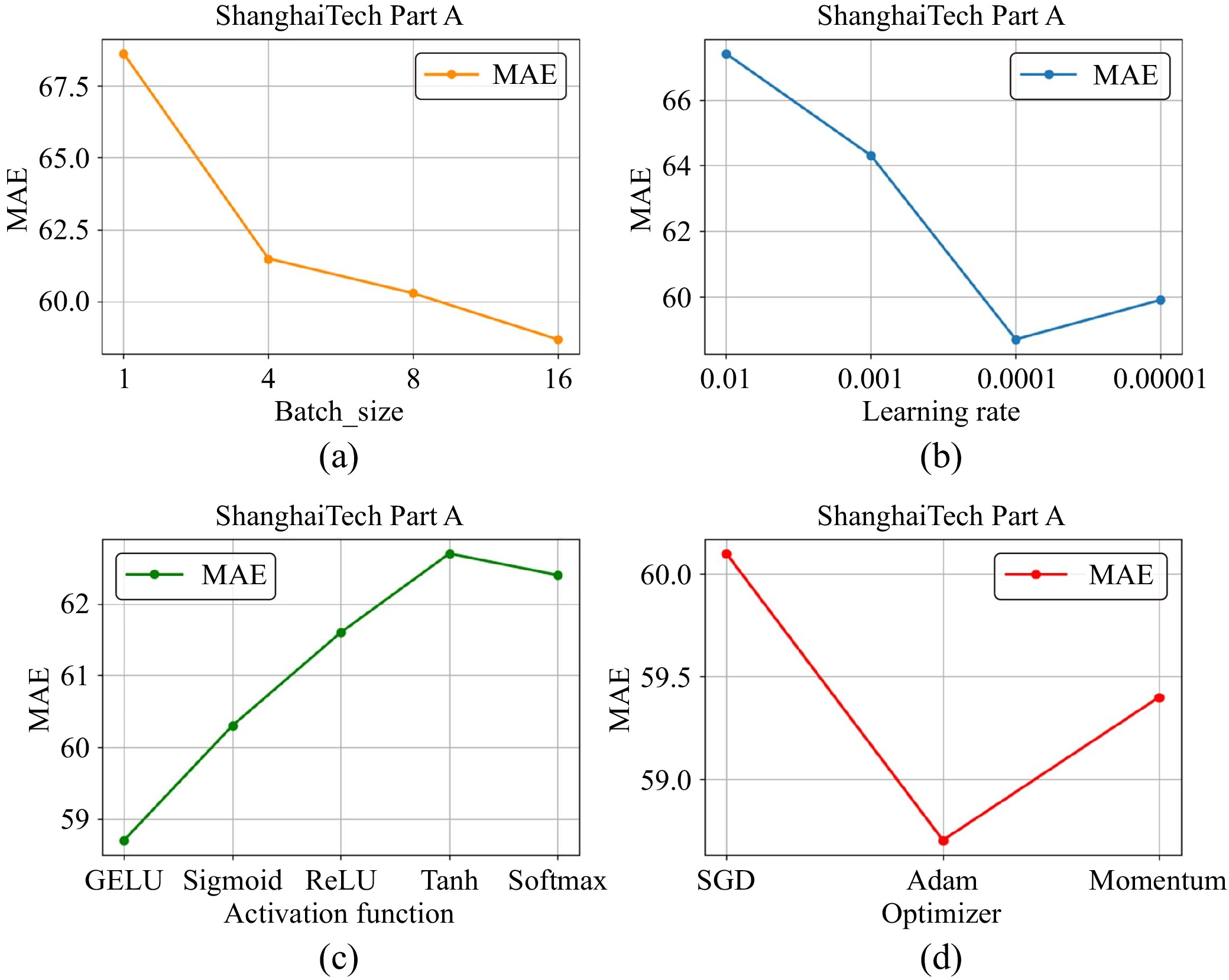 A Weakly-Supervised Crowd Density Estimation Method Based on Two-Stage Linear Feature Calibration