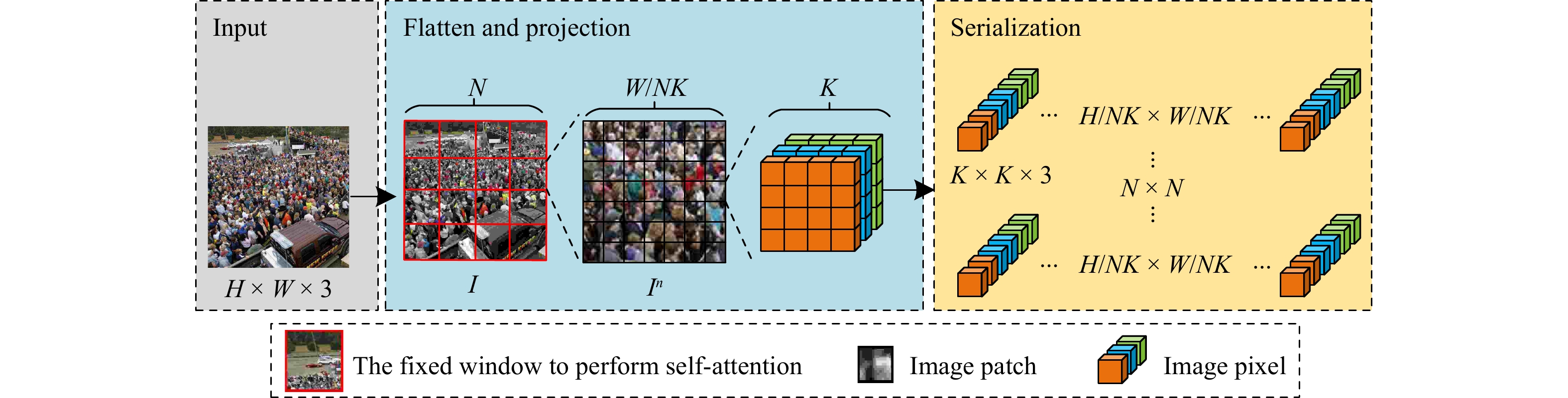 A Weakly-Supervised Crowd Density Estimation Method Based on Two-Stage Linear Feature Calibration