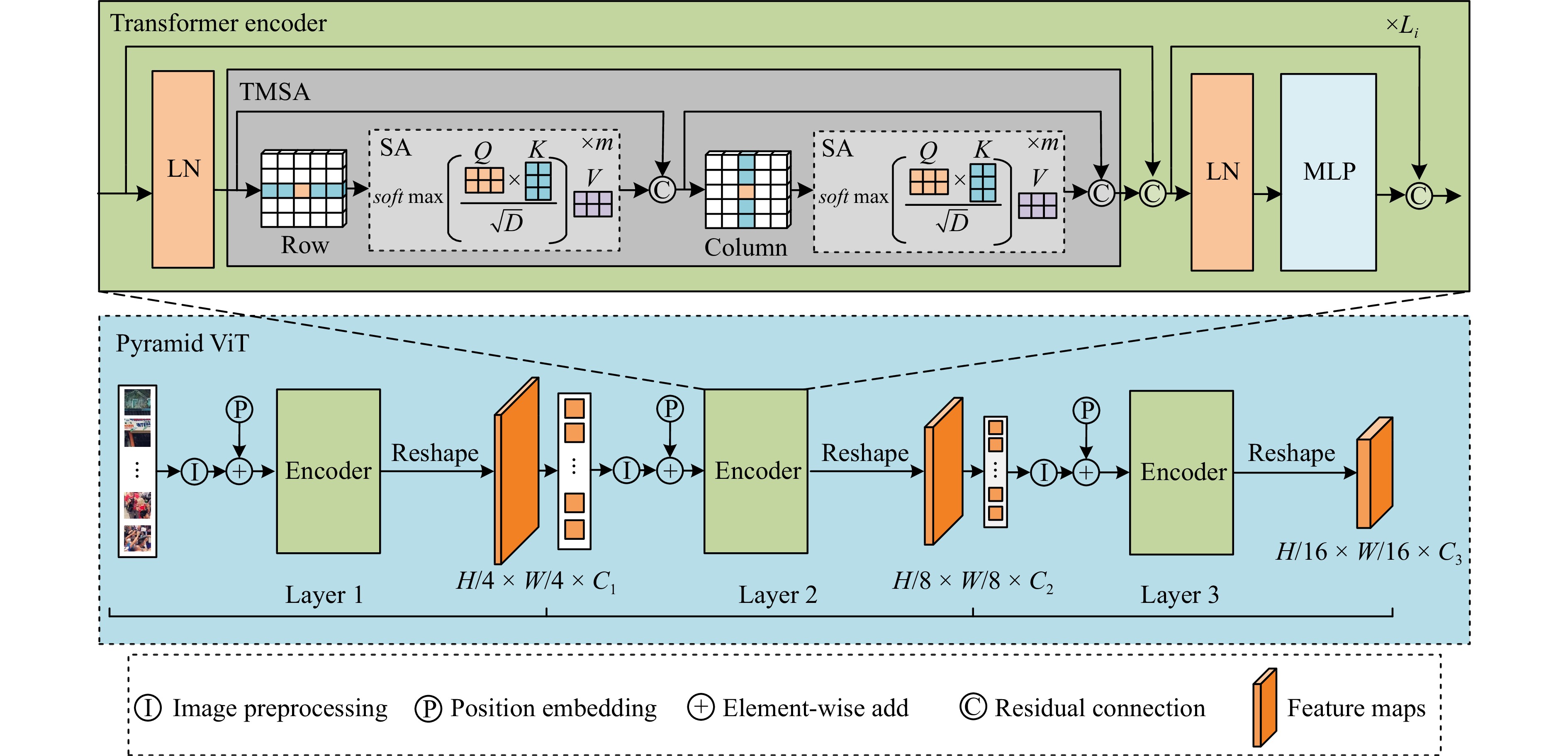 A Weakly-Supervised Crowd Density Estimation Method Based on Two-Stage Linear Feature Calibration