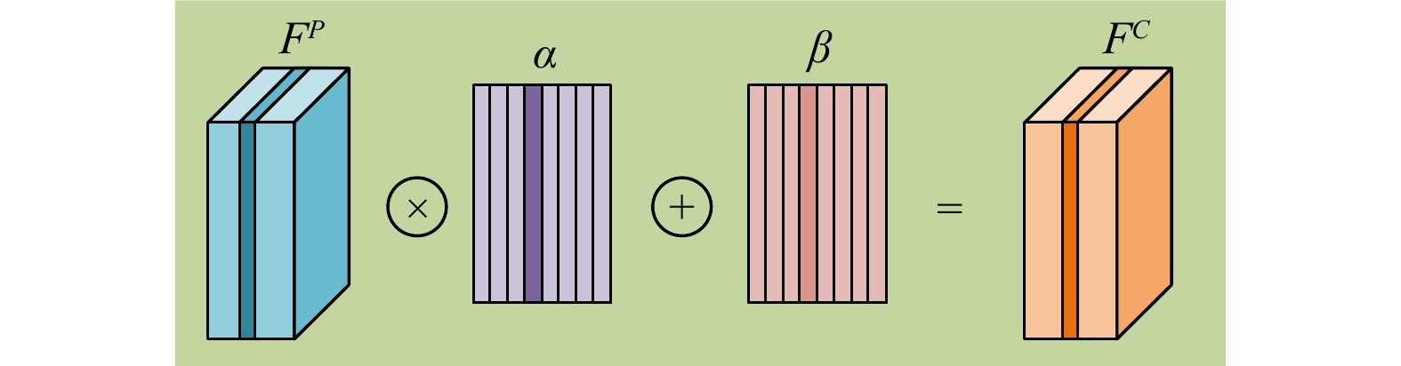 A Weakly-Supervised Crowd Density Estimation Method Based on Two-Stage Linear Feature Calibration