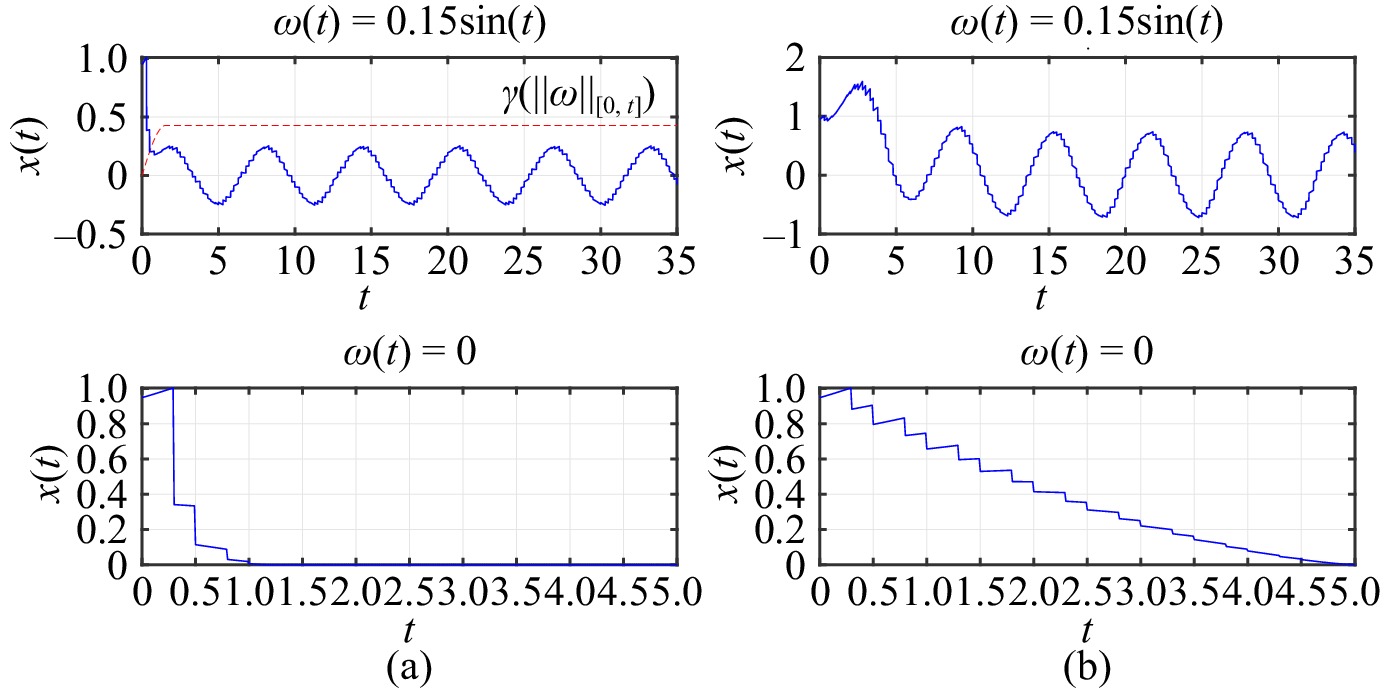 Lyapunov Conditions for Finite-Time Input-to-State Stability of Impulsive Switched Systems